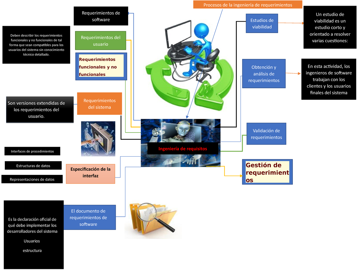 Arriba 54 Imagen Mapa Mental Ingenieria De Software Abzlocalmx