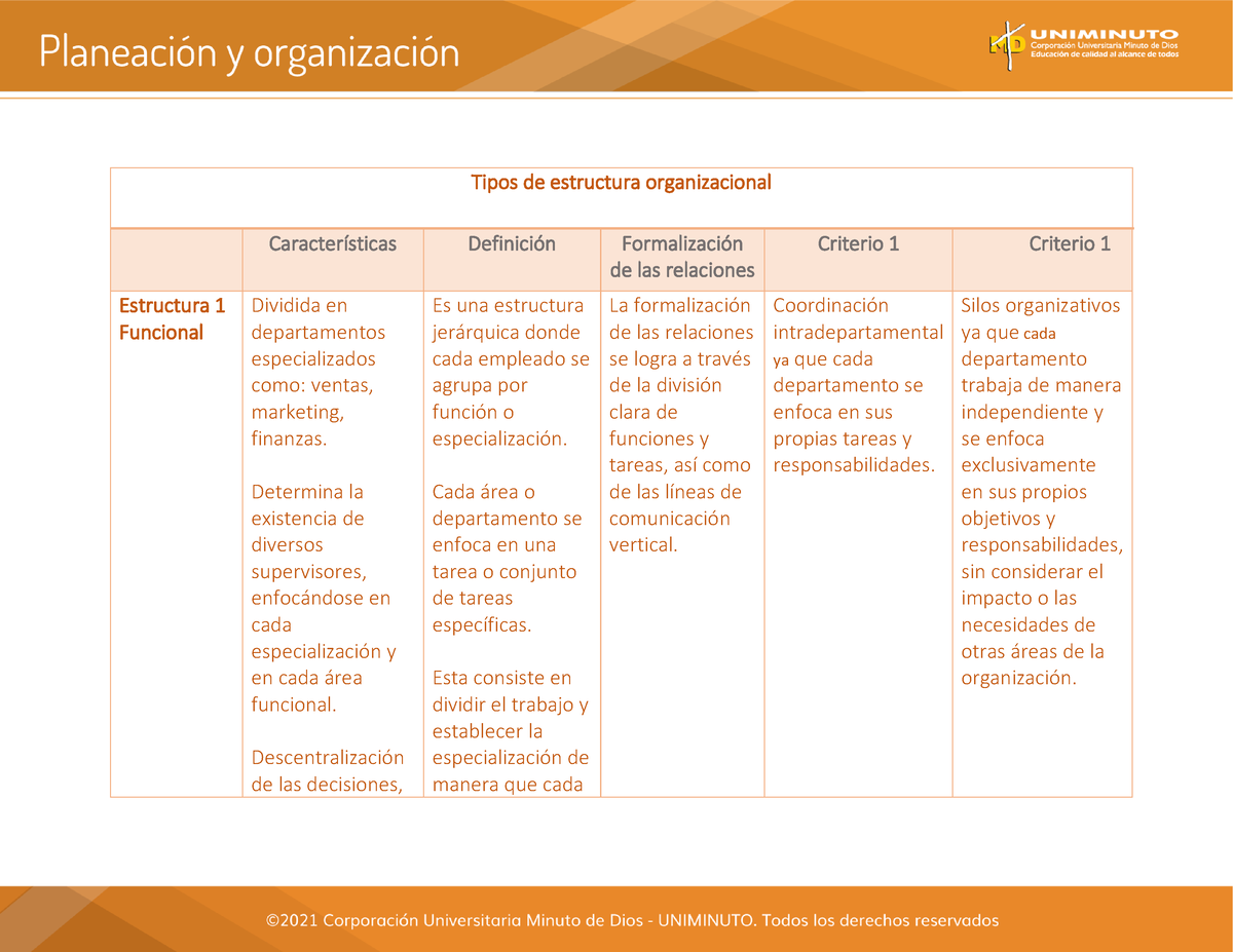 Cuadro Comparativo Estructura Organizacional Y Organigrama Planeacion