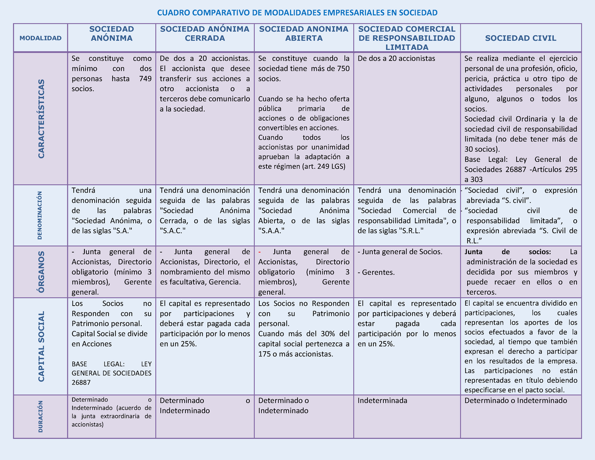 Cuadro Comparativo De Sociedades Ok Cuadro Comparativo De Modalidades