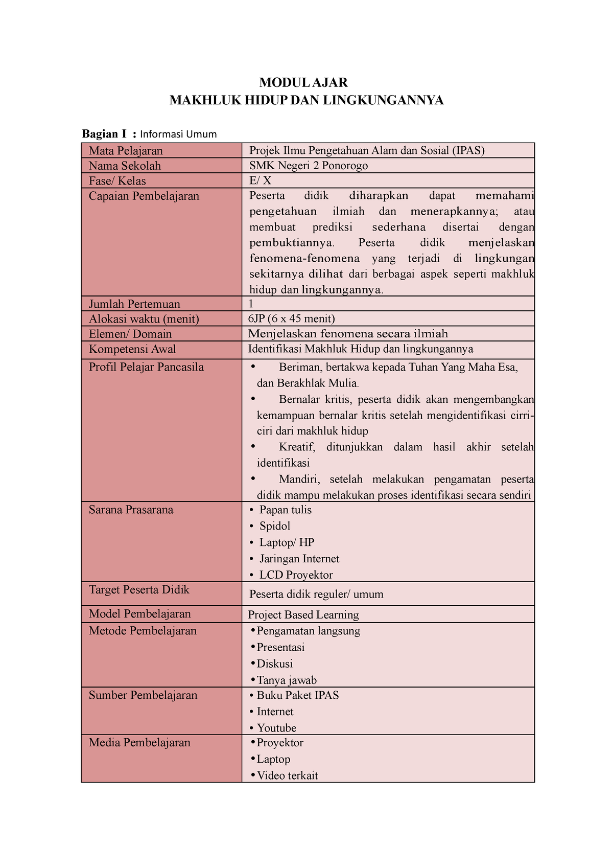 Modul Ajar Projek Ipas Makhluk Hidup Dan Lingkungann Morespics