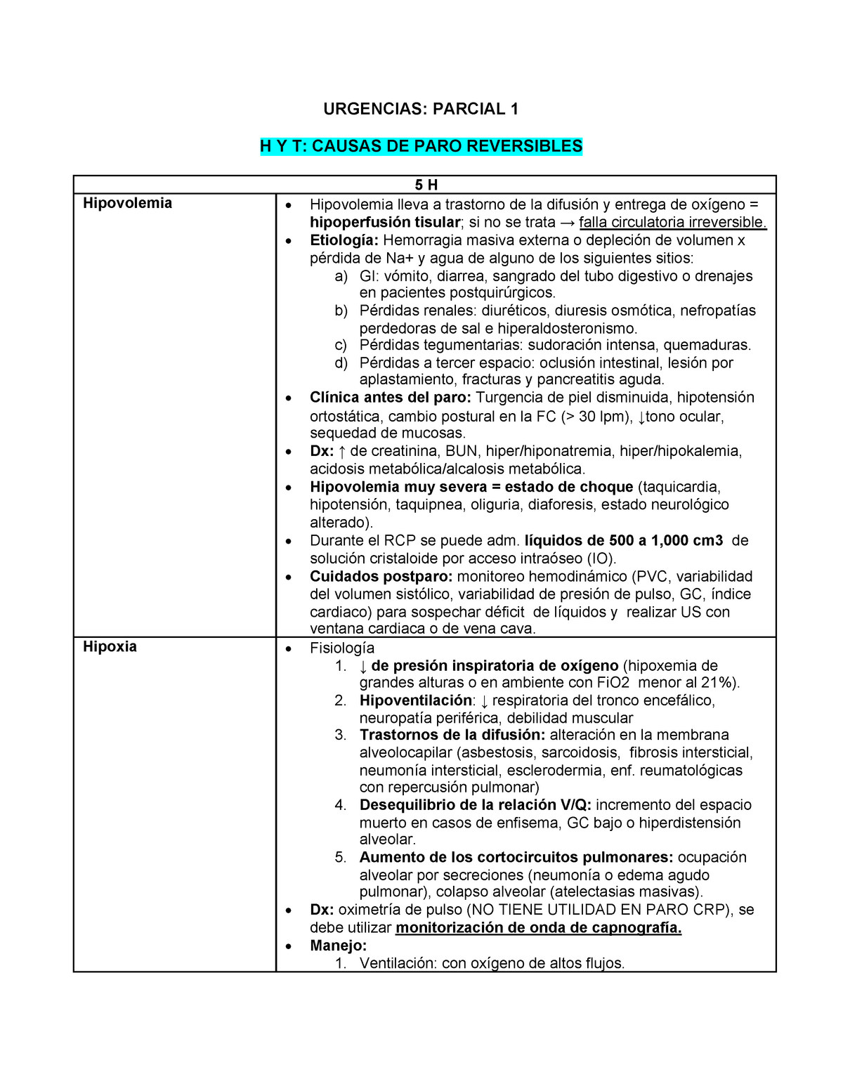 H Y T Soporte Vital Básico Y Avanzado Fármacos Urgencias Parcial 1