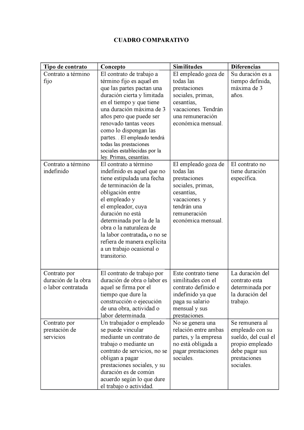 Cuadro Comparativo Cuadro Comparativo Contrato Individual De Trabajo Images