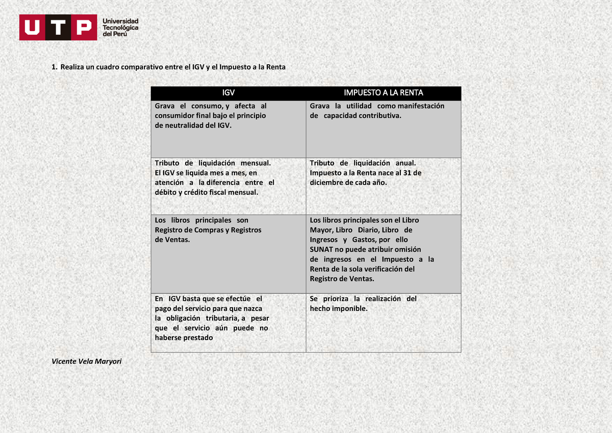 Impuestos Tasas Y Contribuciones 1 Realiza Un Cuadro Comparativo