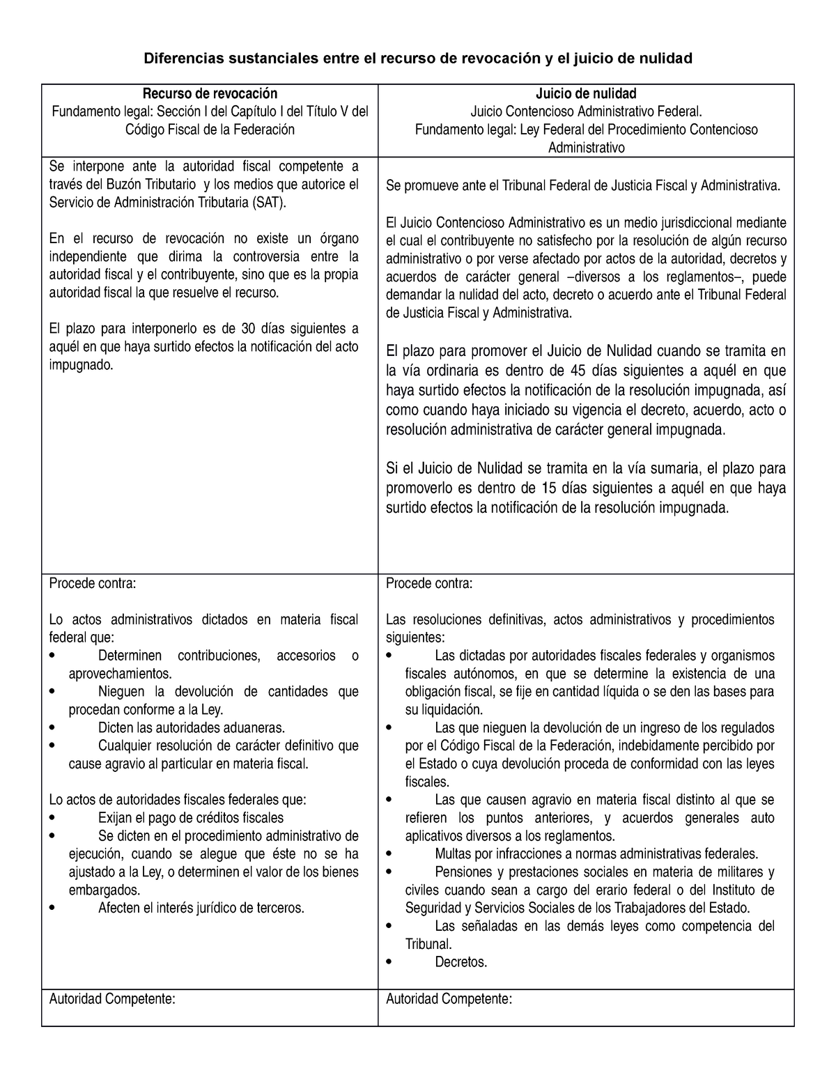 Cuadro Comparativo Juicios De Nulidad Cuadro Comparat