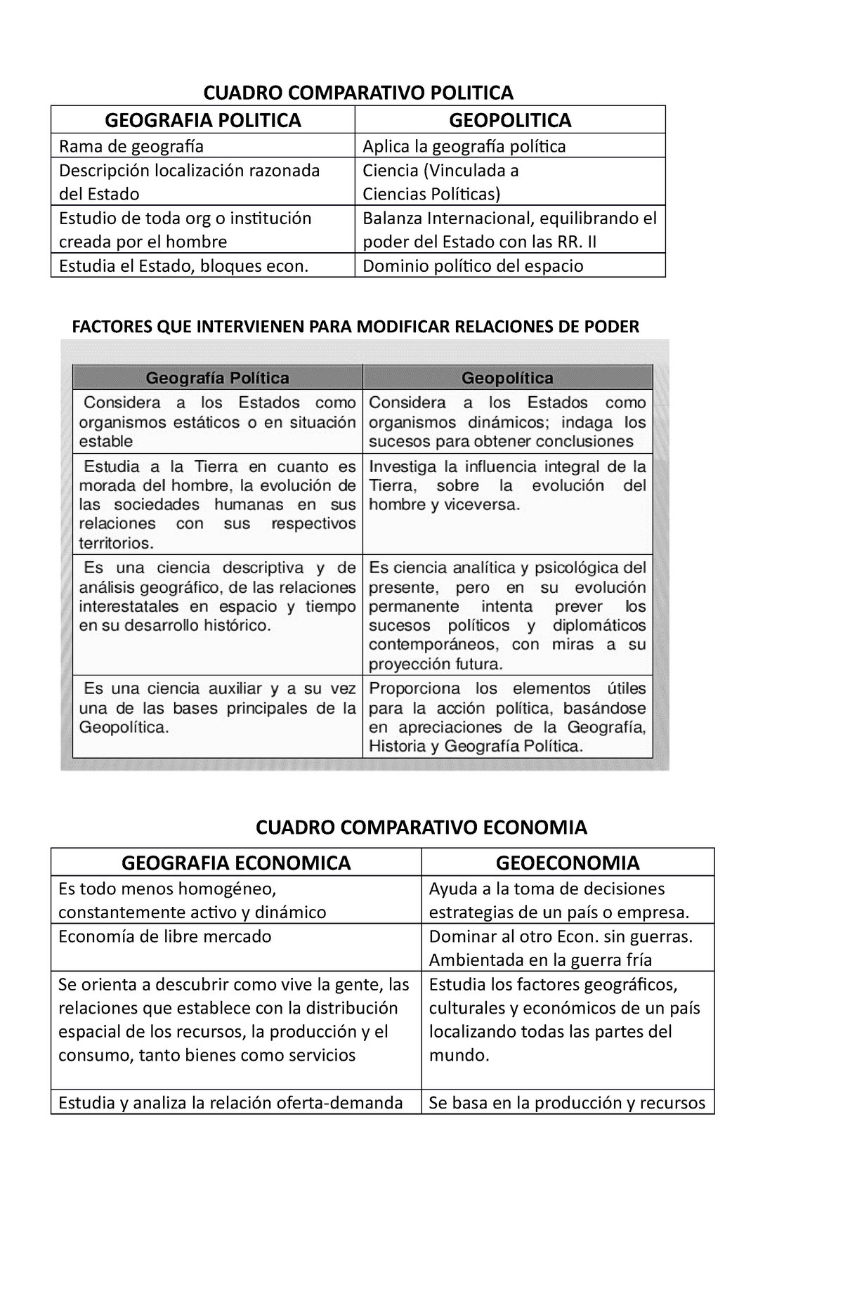 Geografia Economica