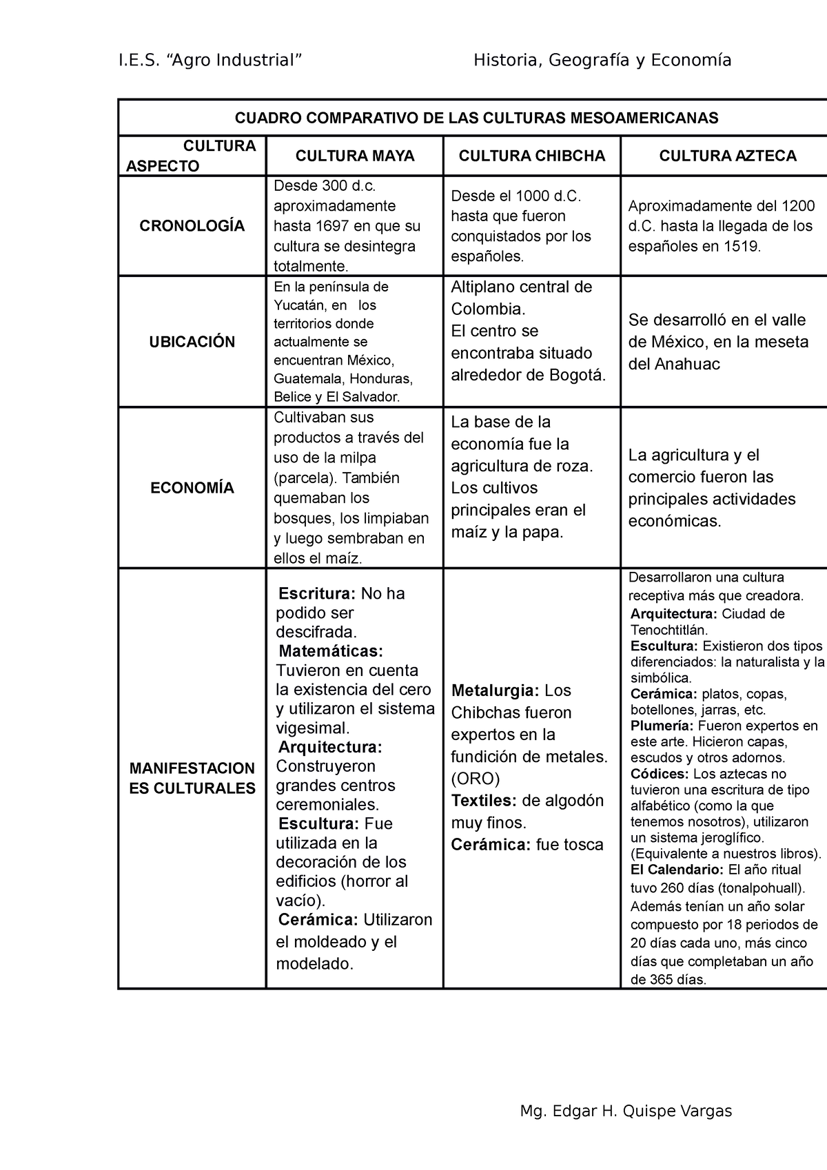 Cuadro Comparativo Semejanzas Kulturaupice The Best Porn Website