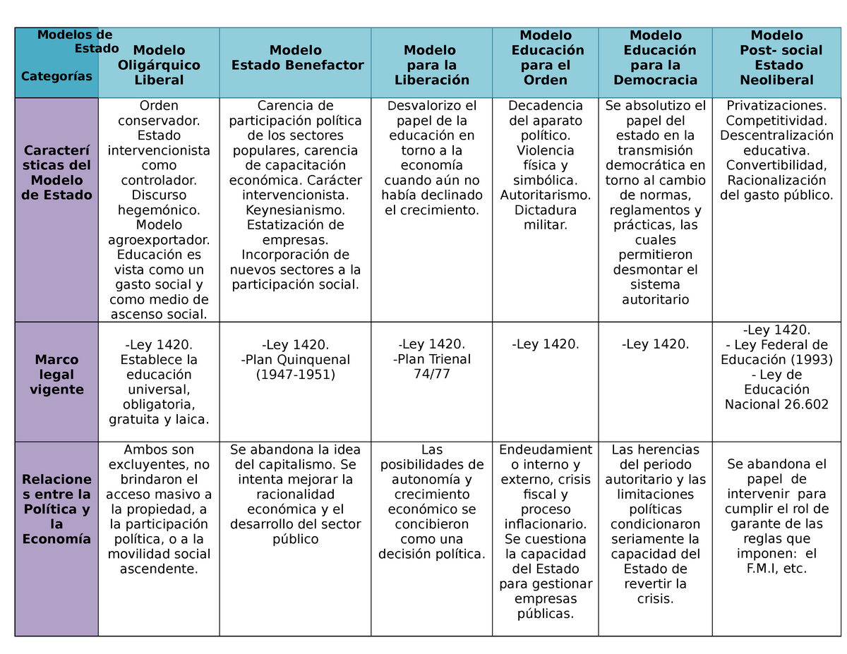 Cuadro Comparativo Politica Modelos De Estado Categor As The Best