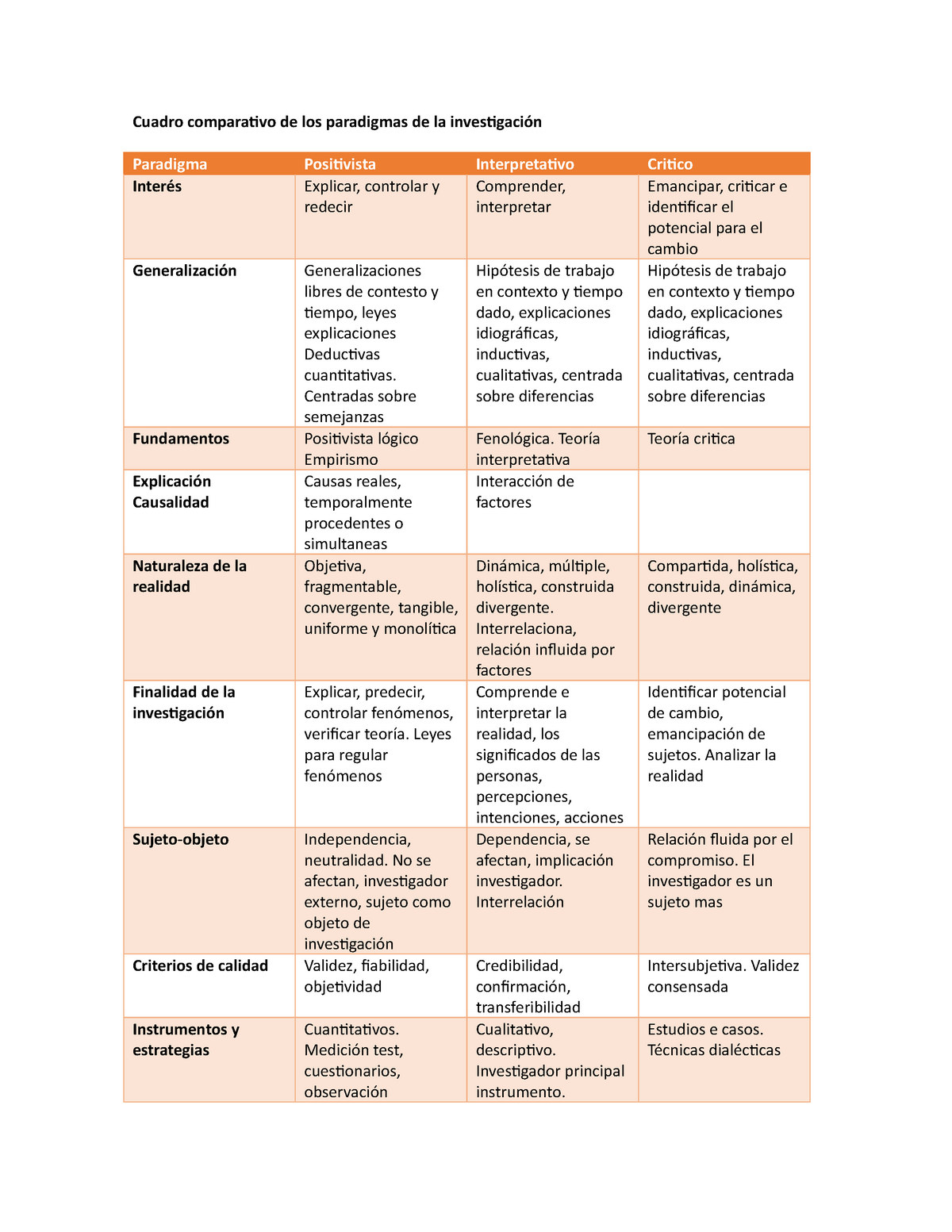 Paradigmas De La Investigacion Cuadro Comparaivo De Los Paradigmas De