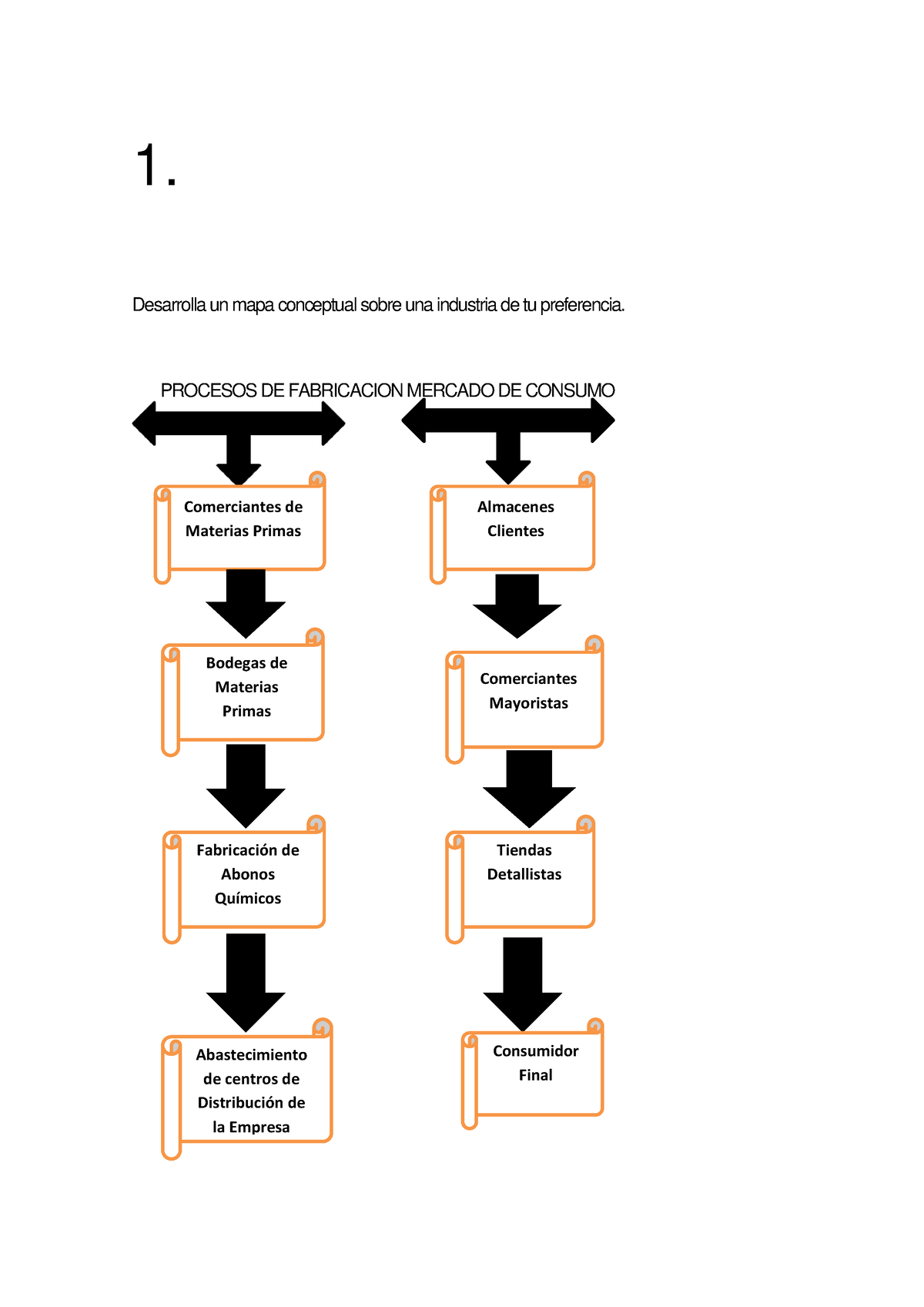 Unidad 4 Actividad 3 Mercados Y Negocios 1 Desarrolla Un Mapa