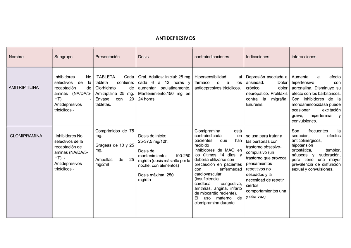 Tabla Ansioliticos Y Antidepresivos Antidepresivos Nombre Subgrupo