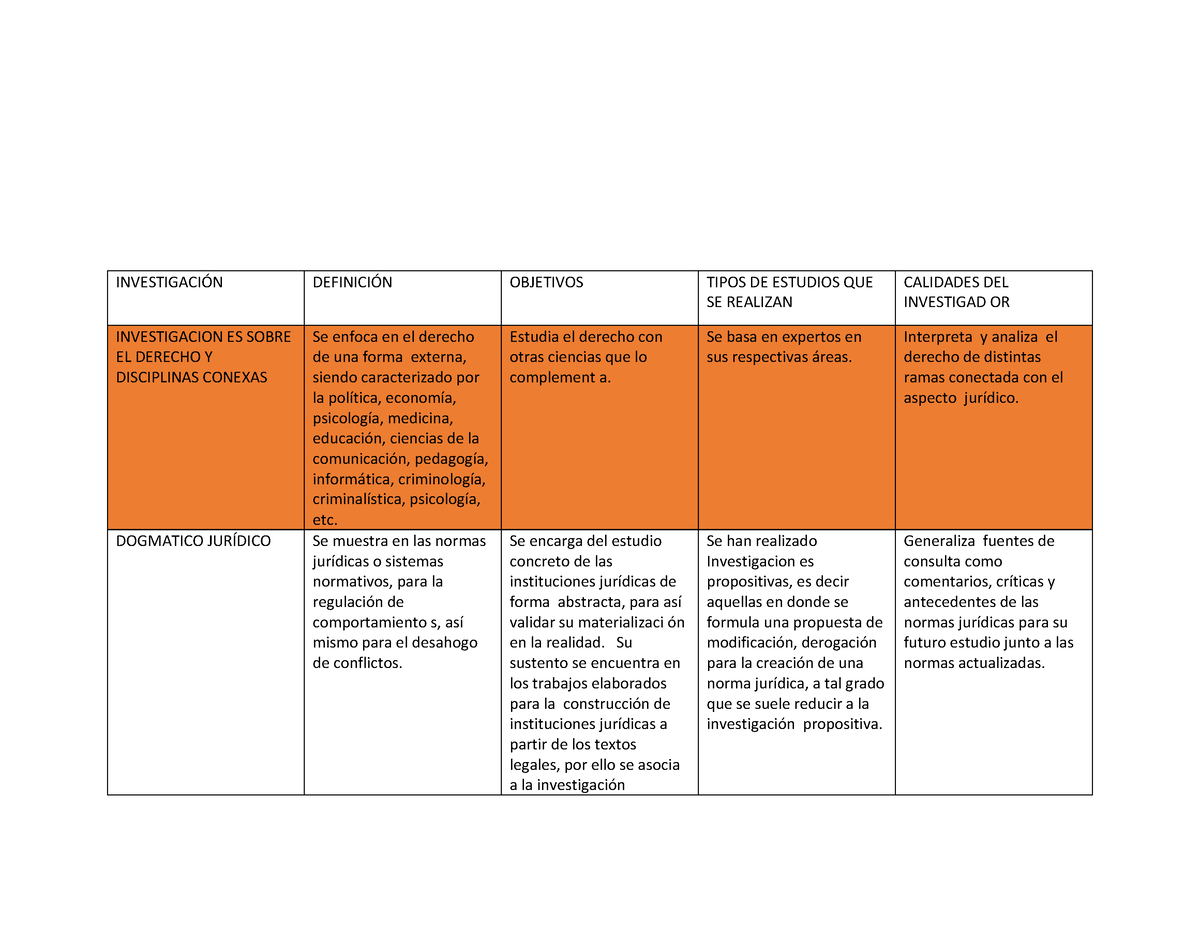 Cuadro Comparativo Actividad De Blackboard InvestigaciÓn DefiniciÓn