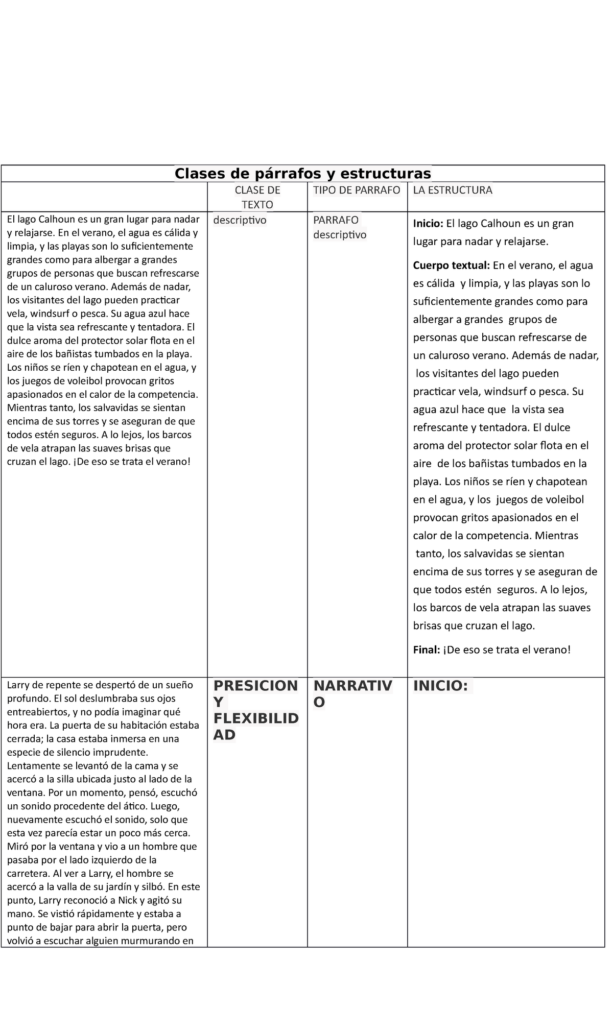 Cuadro Comparativo Estructuras De Organizacion Y Linea Del Tiempo