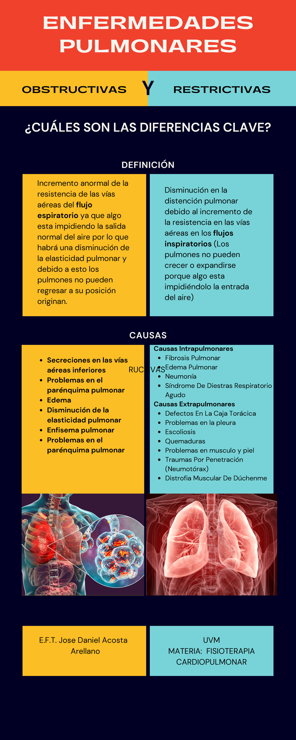 Cuadro Comparativo De Enfermedades Pulmonares Obstructivas Y