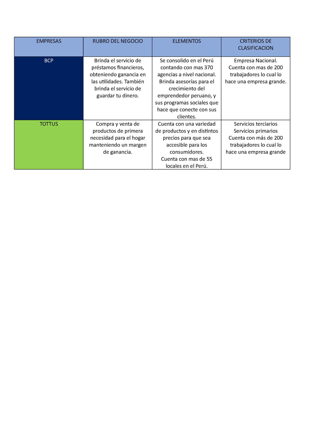 Semana 01 Tema 01 Tarea Cuadro Comparativo De Los Ele