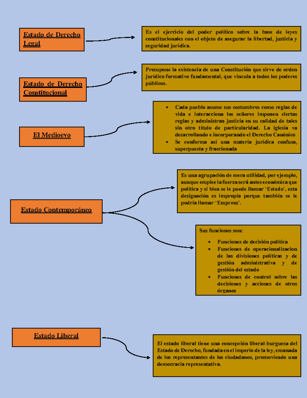 Cuadro Comparativo Y Mapa Estado De Derecho Legal Estado De Derecho