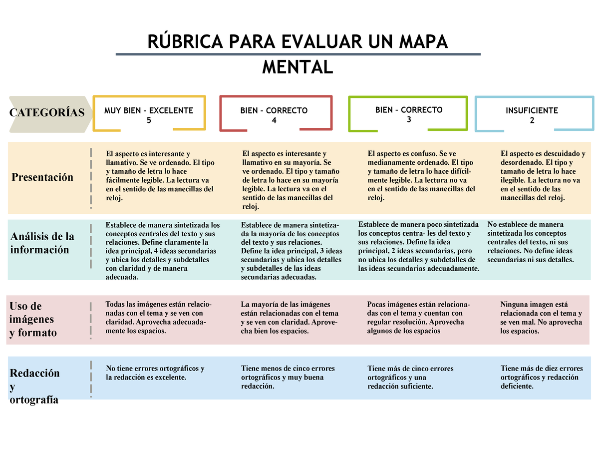 Rúbrica Para Evaluación De Mapas Mentales CategorÍas Presentación El