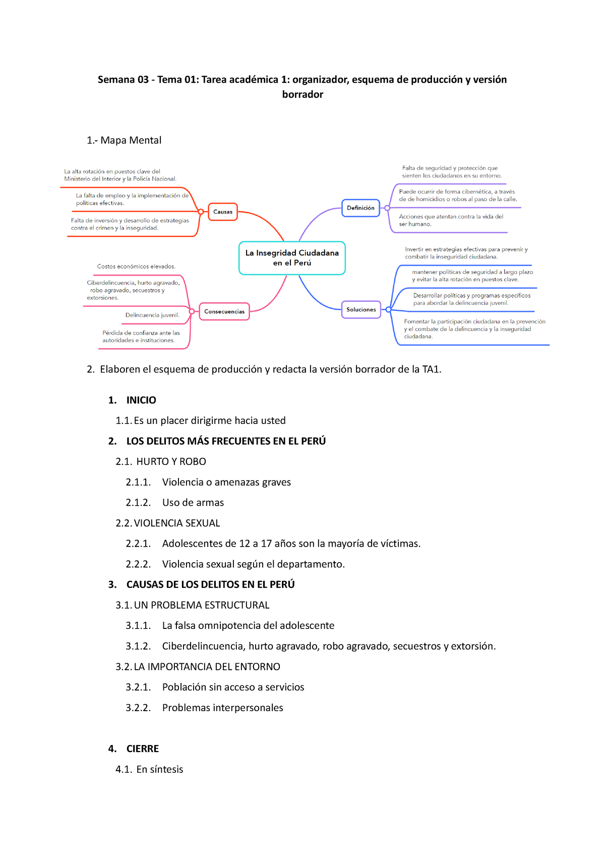 Semana 03 Ta1 Semana 03 Tema 01 Tarea Académica 1 Organizador