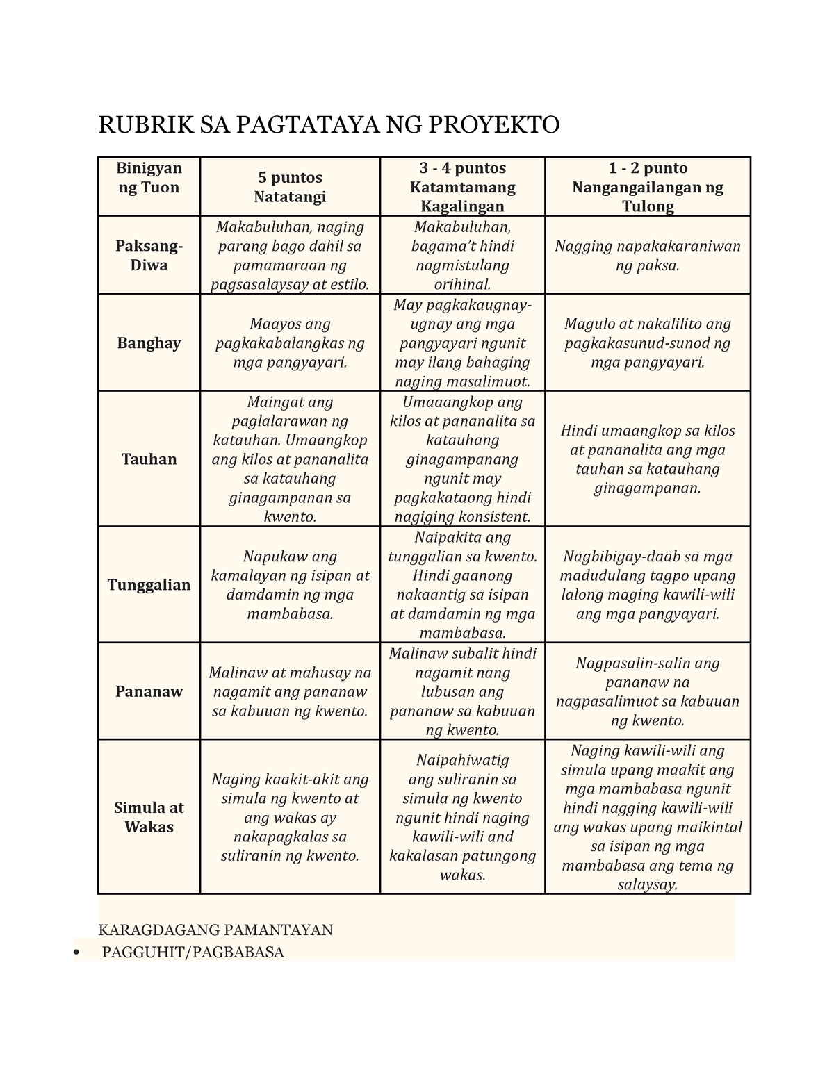 Halimbawa Ng Rubrics Sa Paggawa Ng Proyekto Sa Masikip Resepkuini