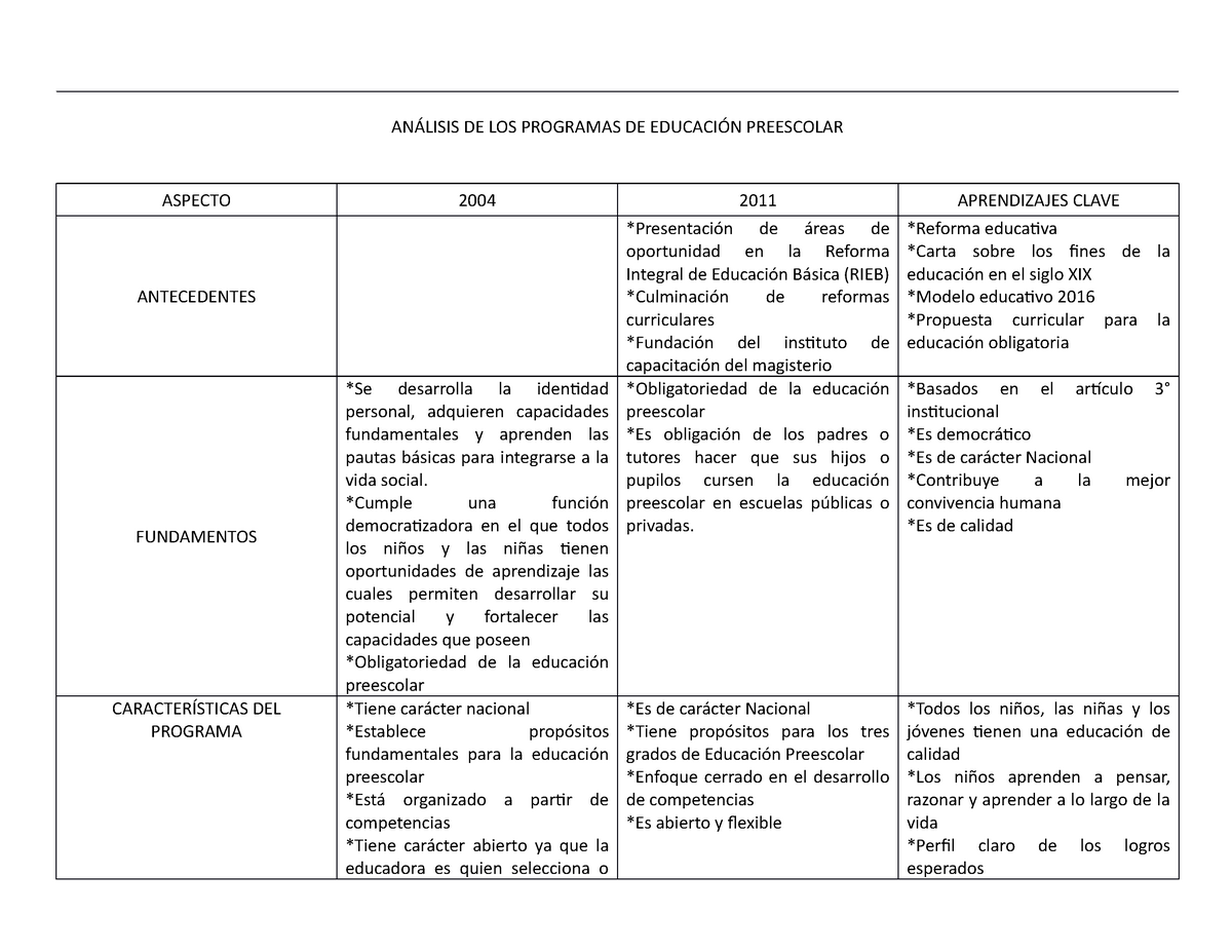 Cuadro Comparativo De Los Programas De Educacion Pree