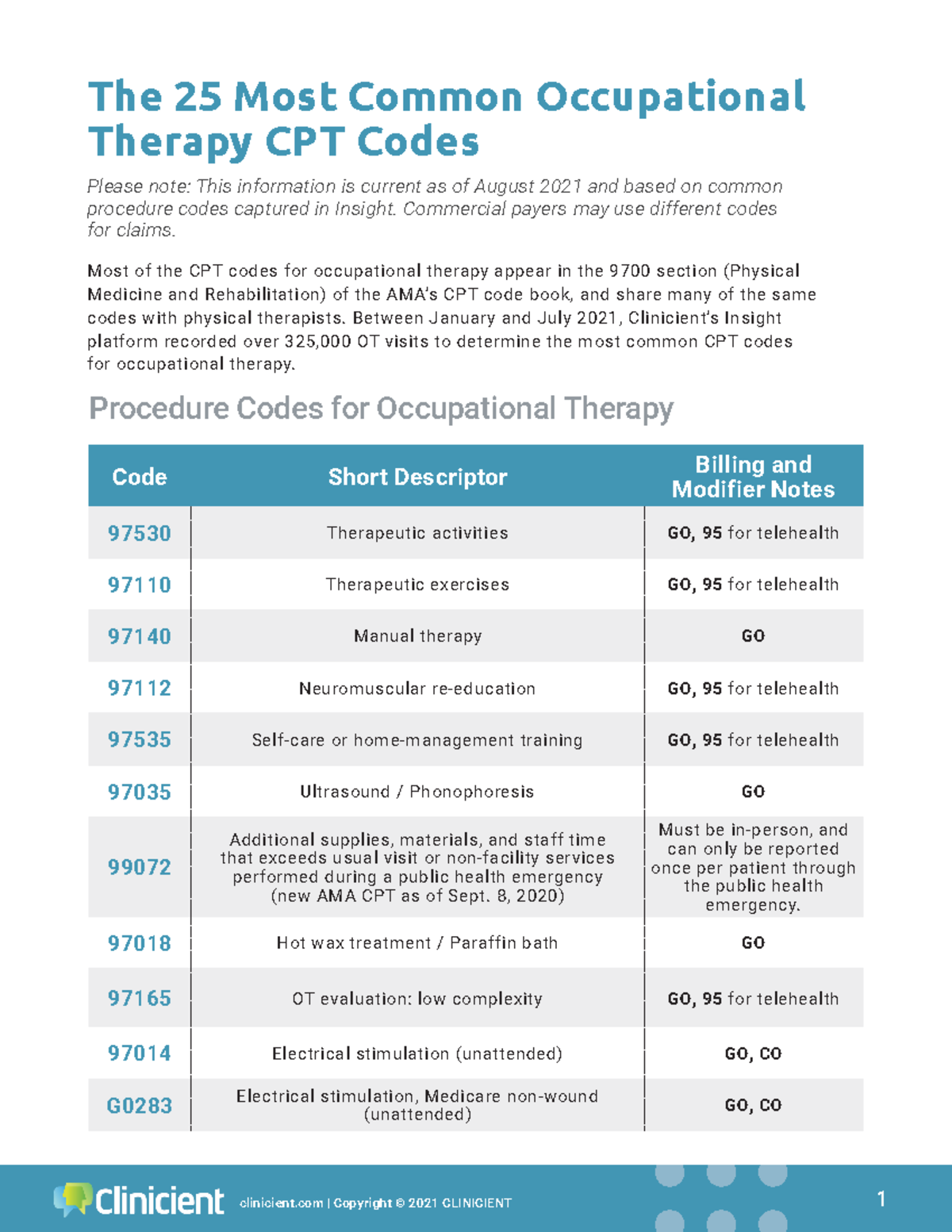 Manual Therapy Cpt Code Physical Therapy