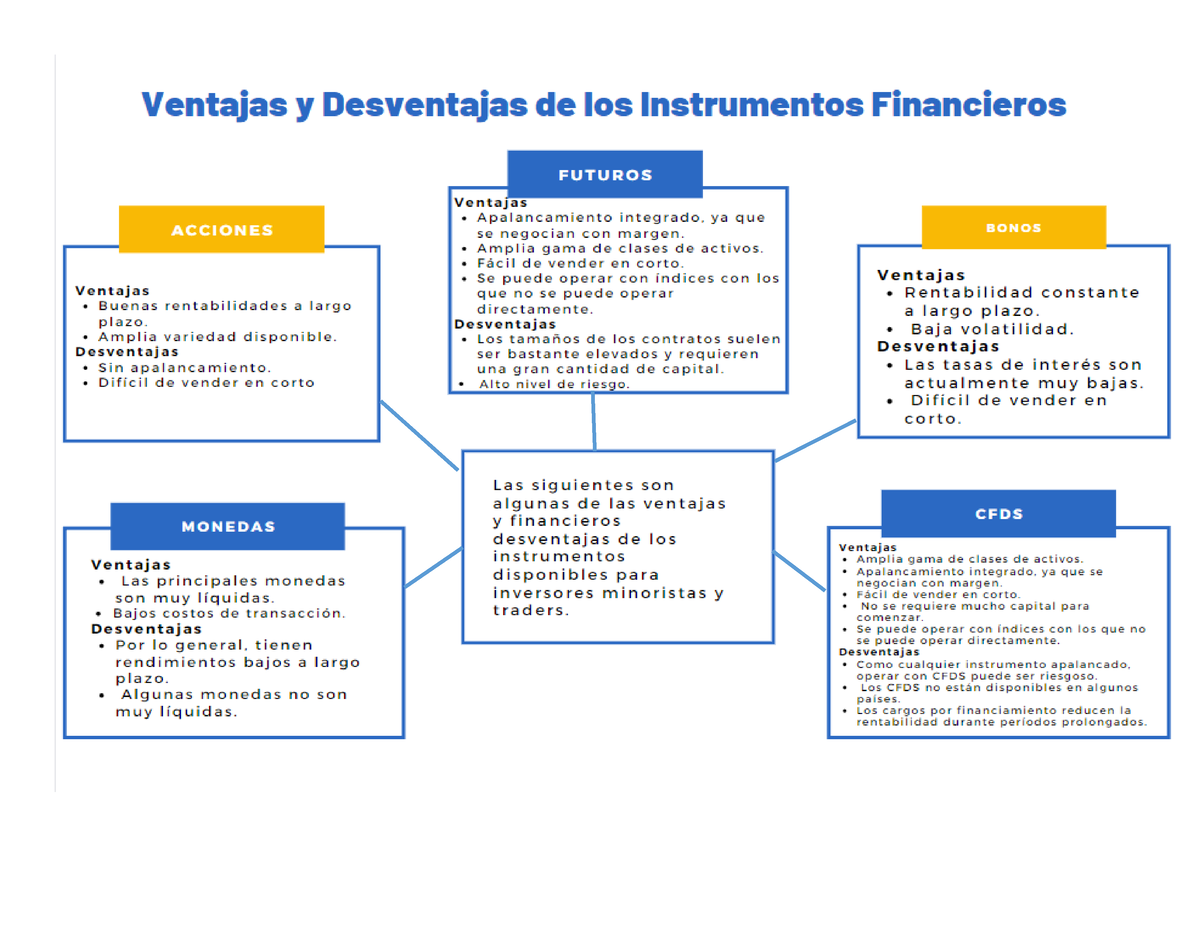 Docx Ventajas Y Desventajas De Los Instrumentos De Evaluacion Hot Sex