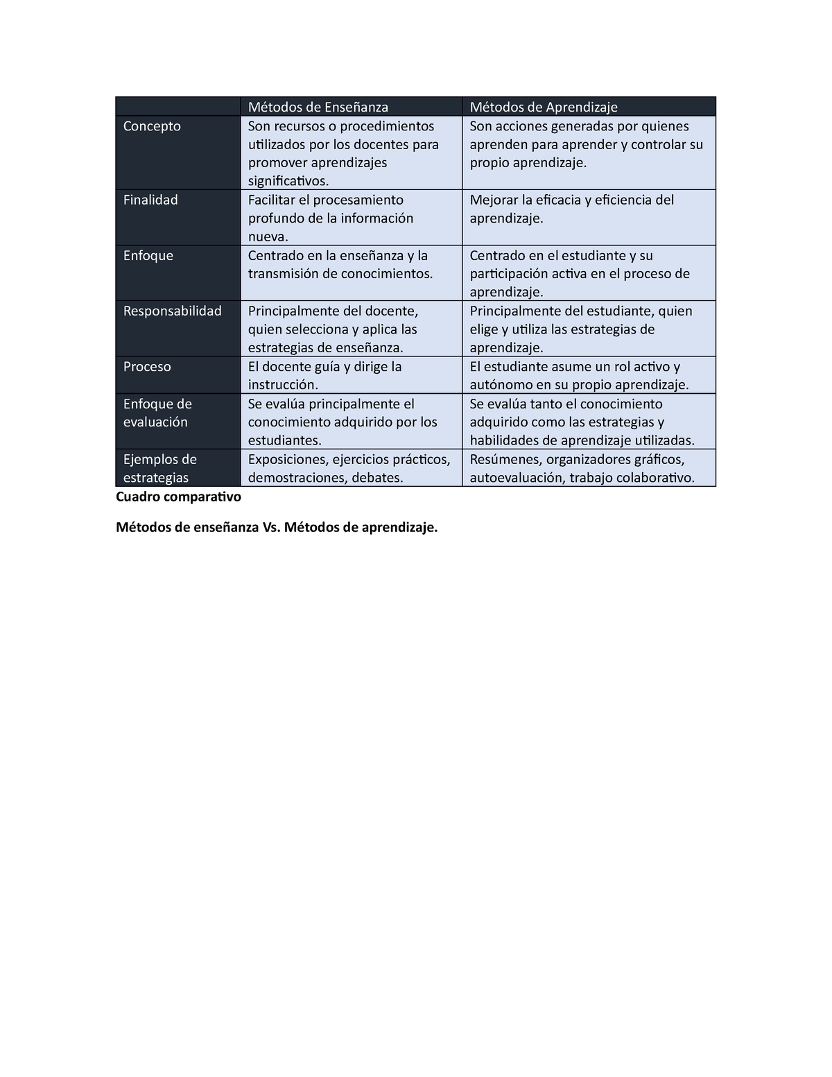 Cuadro Comparativo Actividad Realizada Pedagogia Sena Studocu The