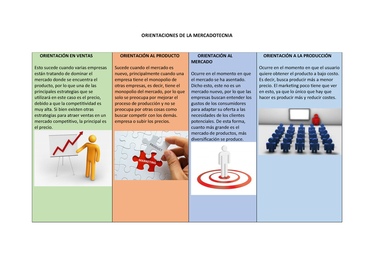 Orientaciones De La Mercadotecnia Orientaciones De La Mercadotecnia