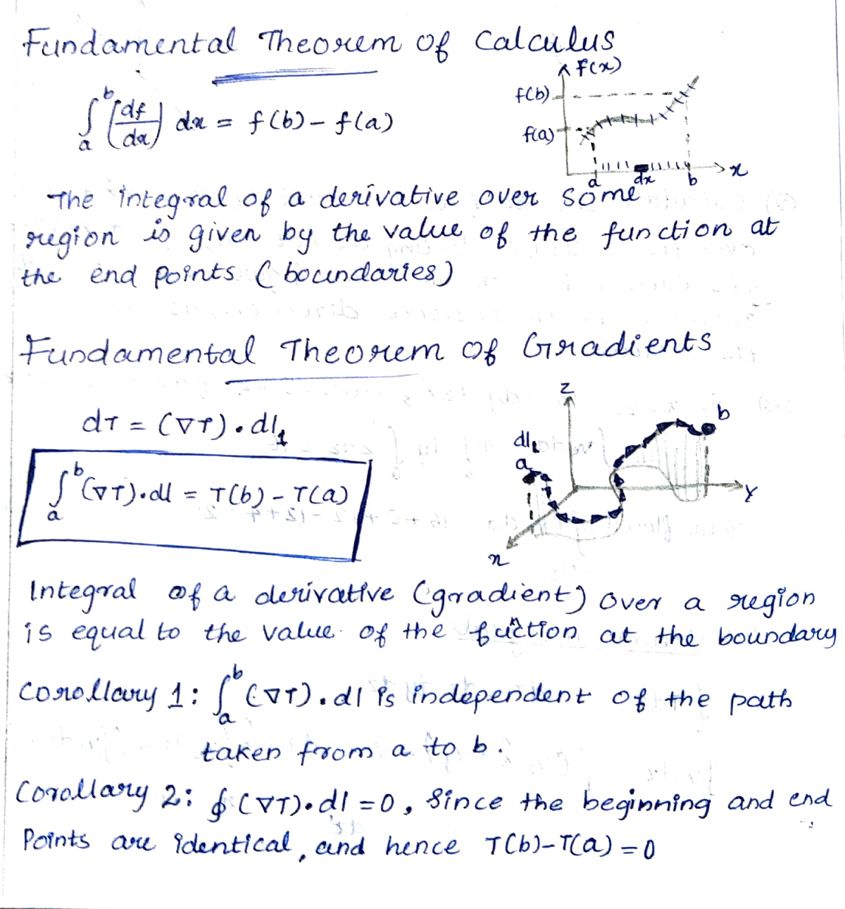 Fundamental Theorem Of Calculus Fundamental Theorem Of Gradients