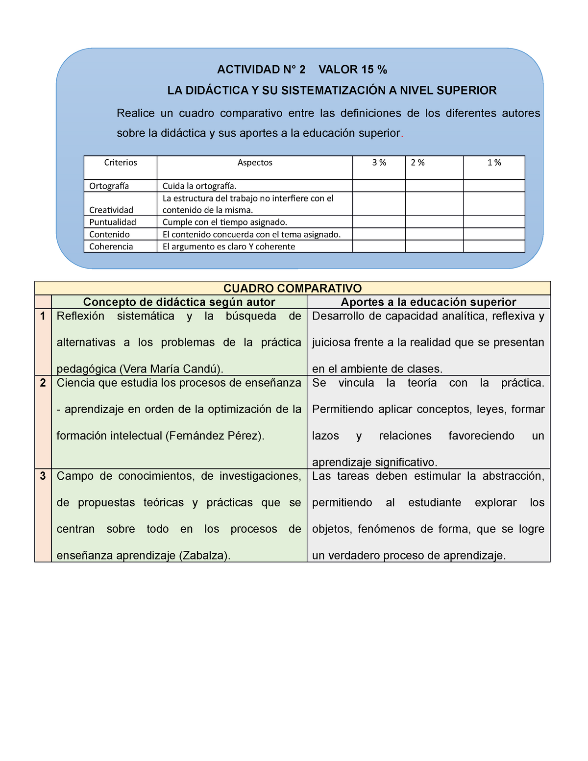 Actividad 2 Didactica Ii Cuadro Comparativo Concepto De Didáctica