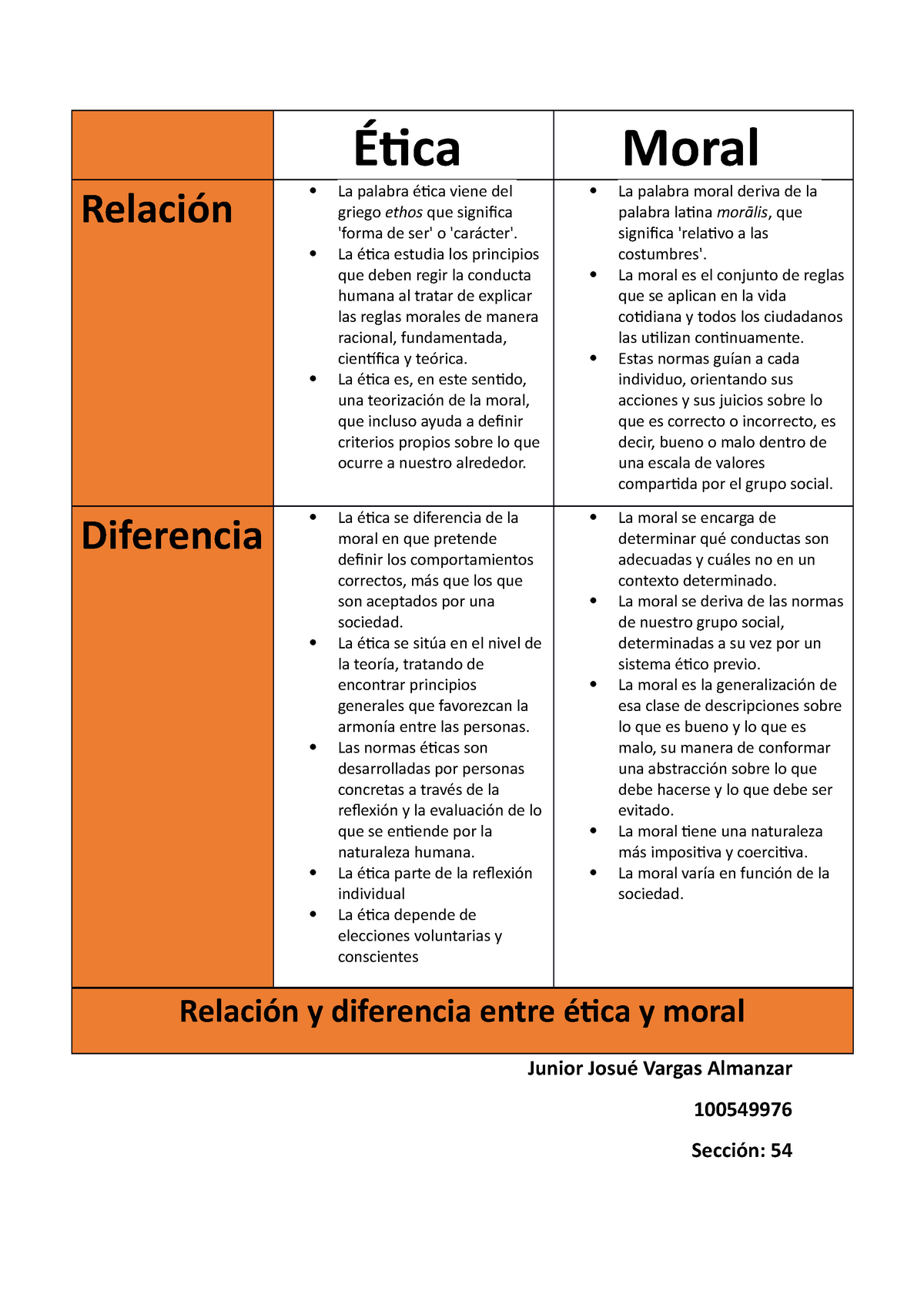 Cuadro Comparativo Etica Y Moral Semejanzas Y Diferen