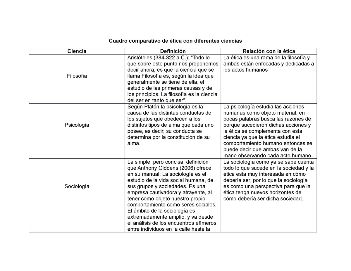 Cuadro Comparativo De Las Escuelas Eticas Sexiz Pix