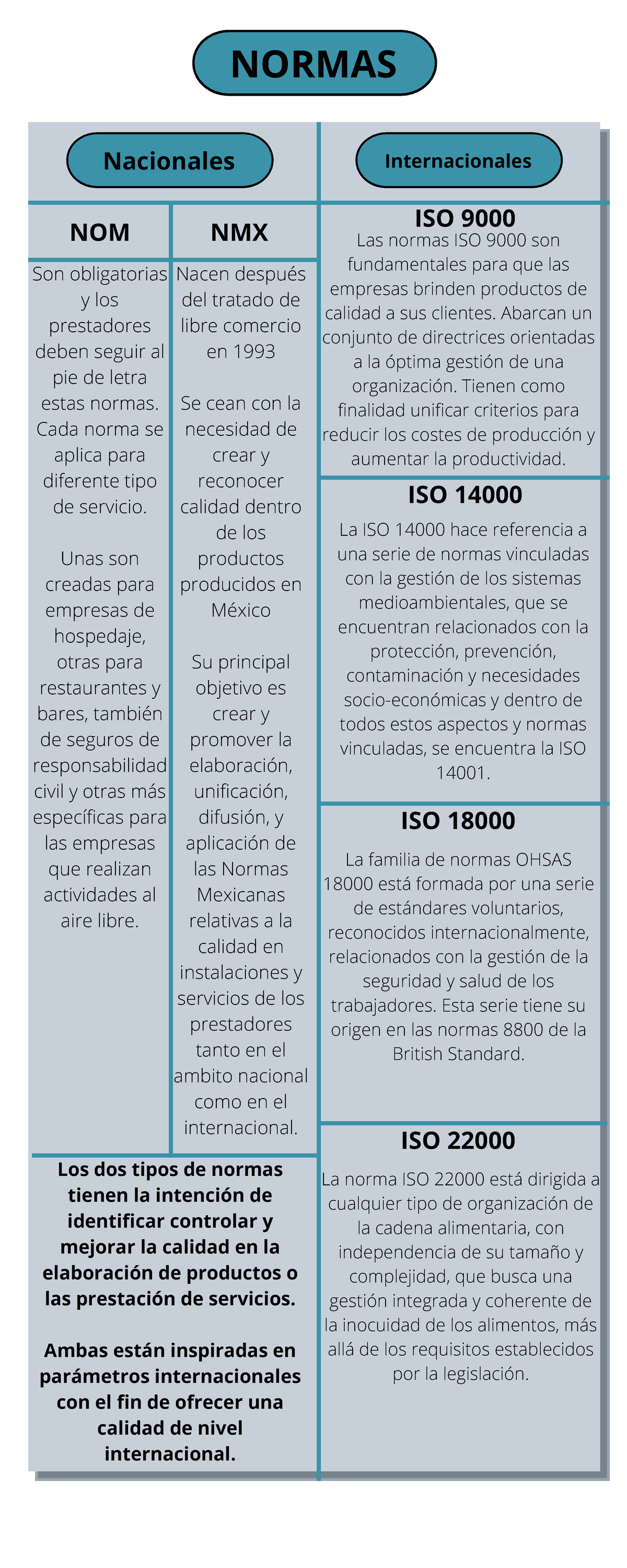 Cuadro Comparativo De Las Normas Cuadro Comparativo De Las Normas