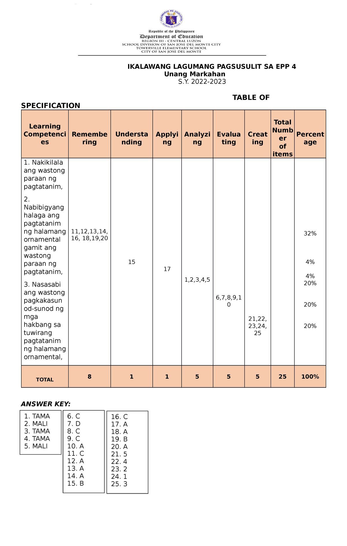 Pagsusulit Sa Filipino Aralin Docx Summative Test In Filipino Hot Sex