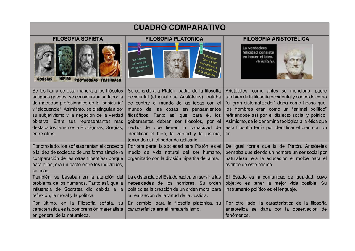 Cuadro Comparativo Cuadro Comparativo FilosofÍa Sofista FilosofÍa