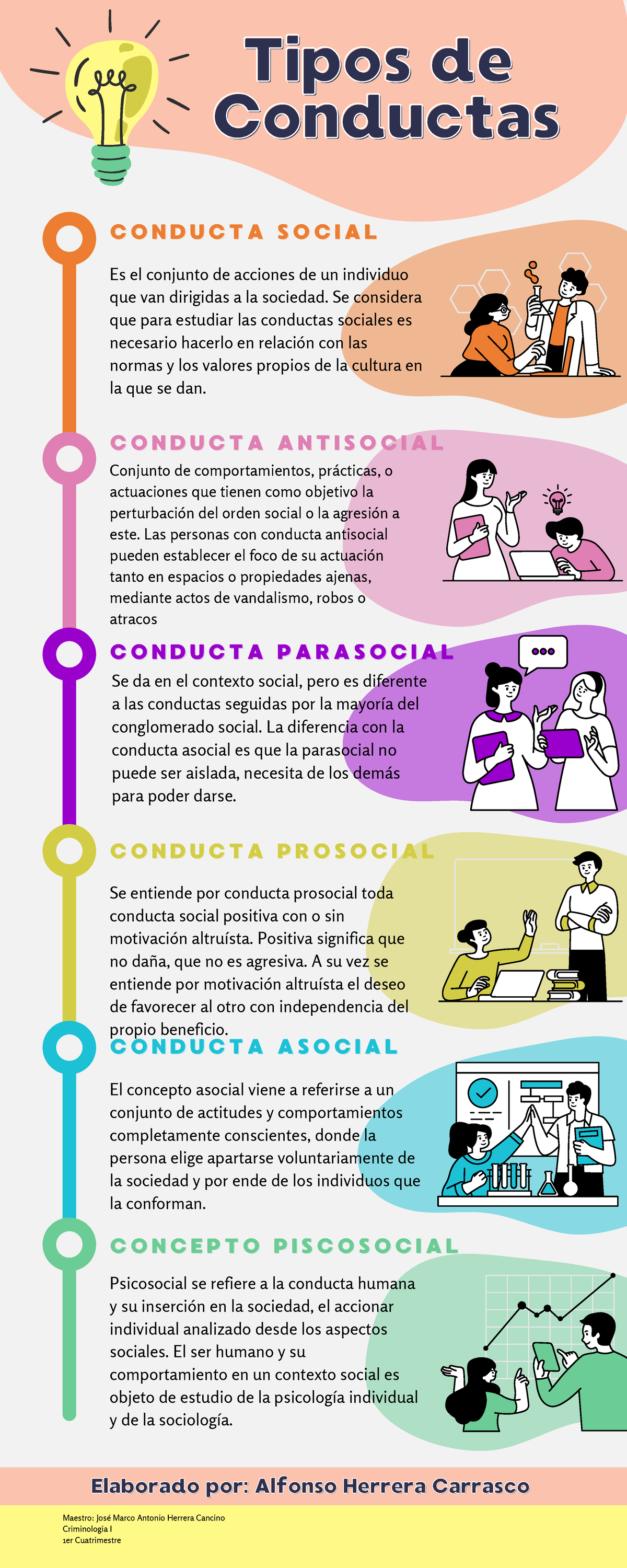 Tipos De Conductas Tipos Detipos De Conductas Conductas C O N D U C T