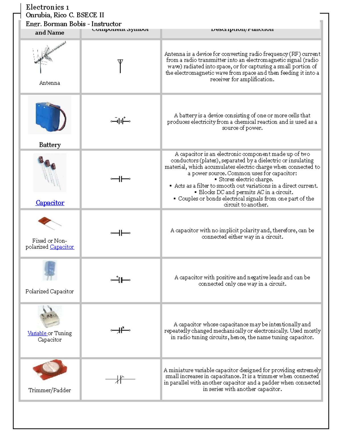 97205251 Electronic Components Functions Amp Symbols Component Image