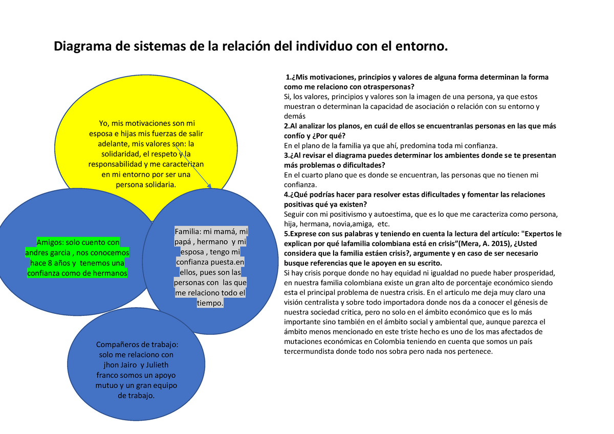 Diagrama De Sistemas De La Relación Del Individuo Con El Entorno 1