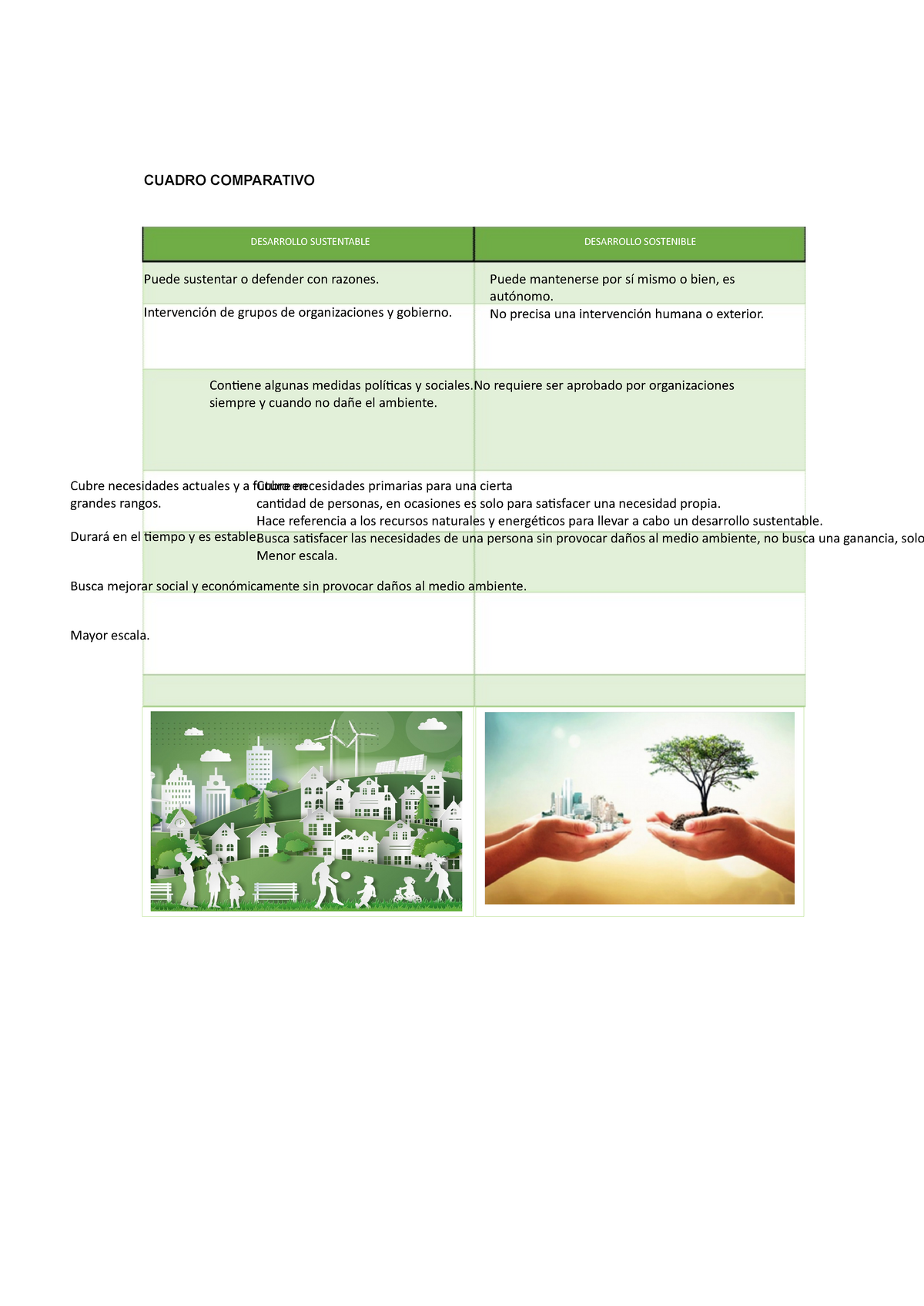 Cuadro Comparativo De Desarrollo Sustentable Y Sosten