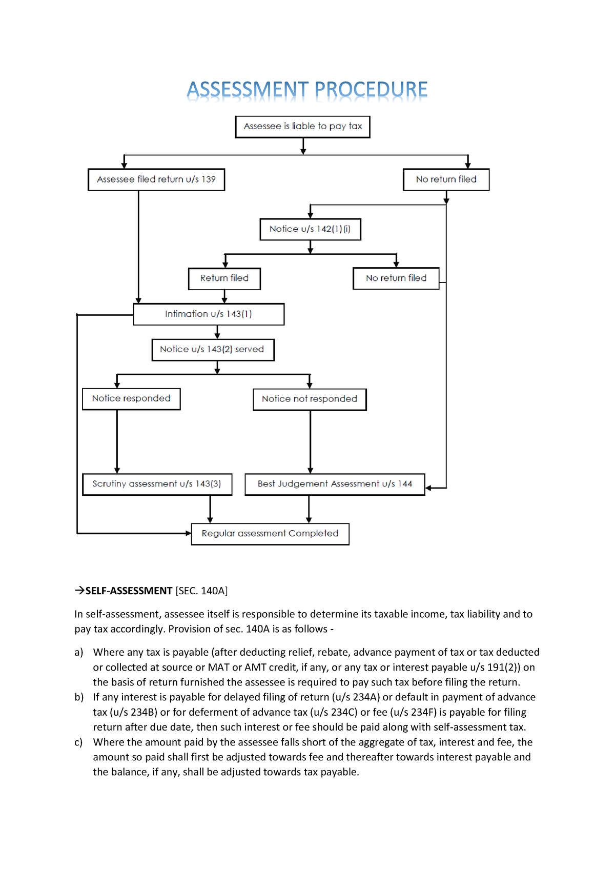 16 Assessment Procedure →self Assessment Sec 140a In Self