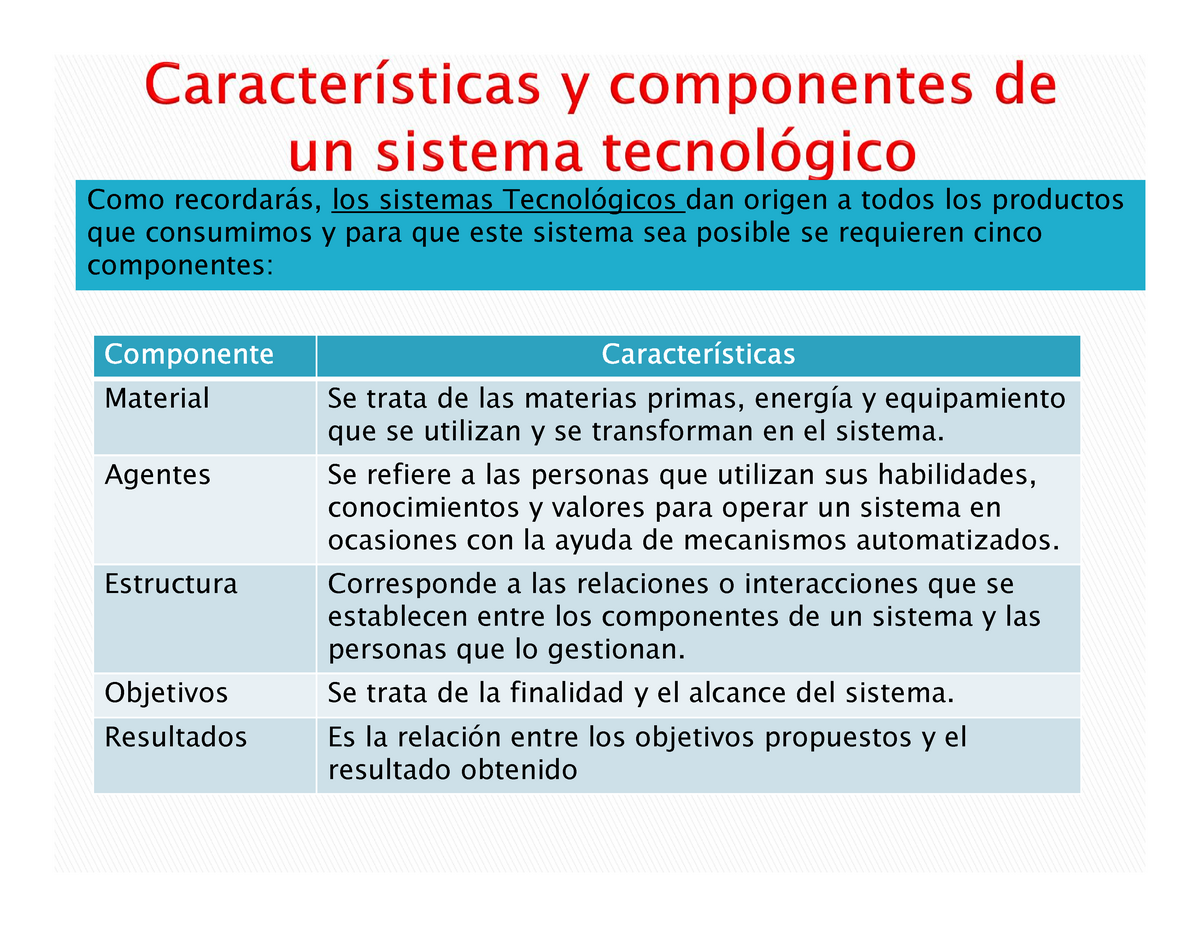 Componentes De Un Sistema Técnico Para La Gestión Como Recordarás