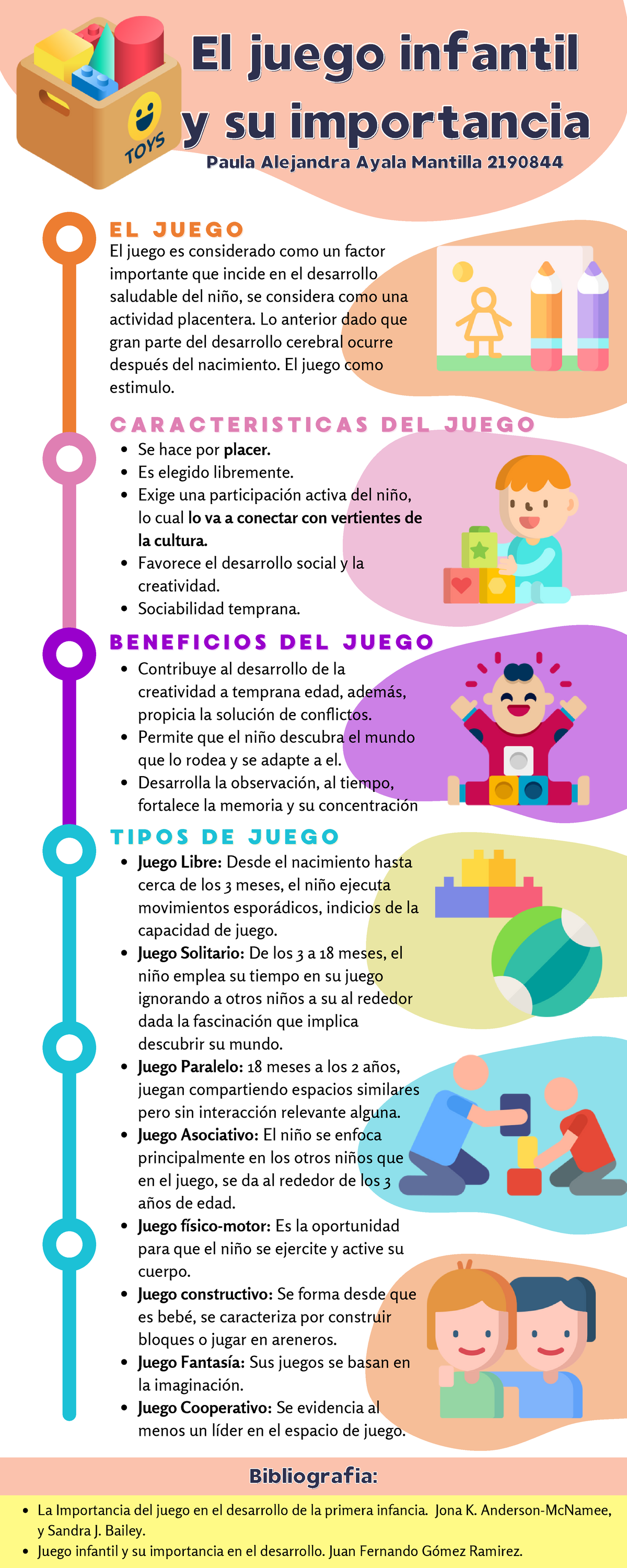 Importancia Del Juego En Niños Infografía El Juego Infantilel Juego