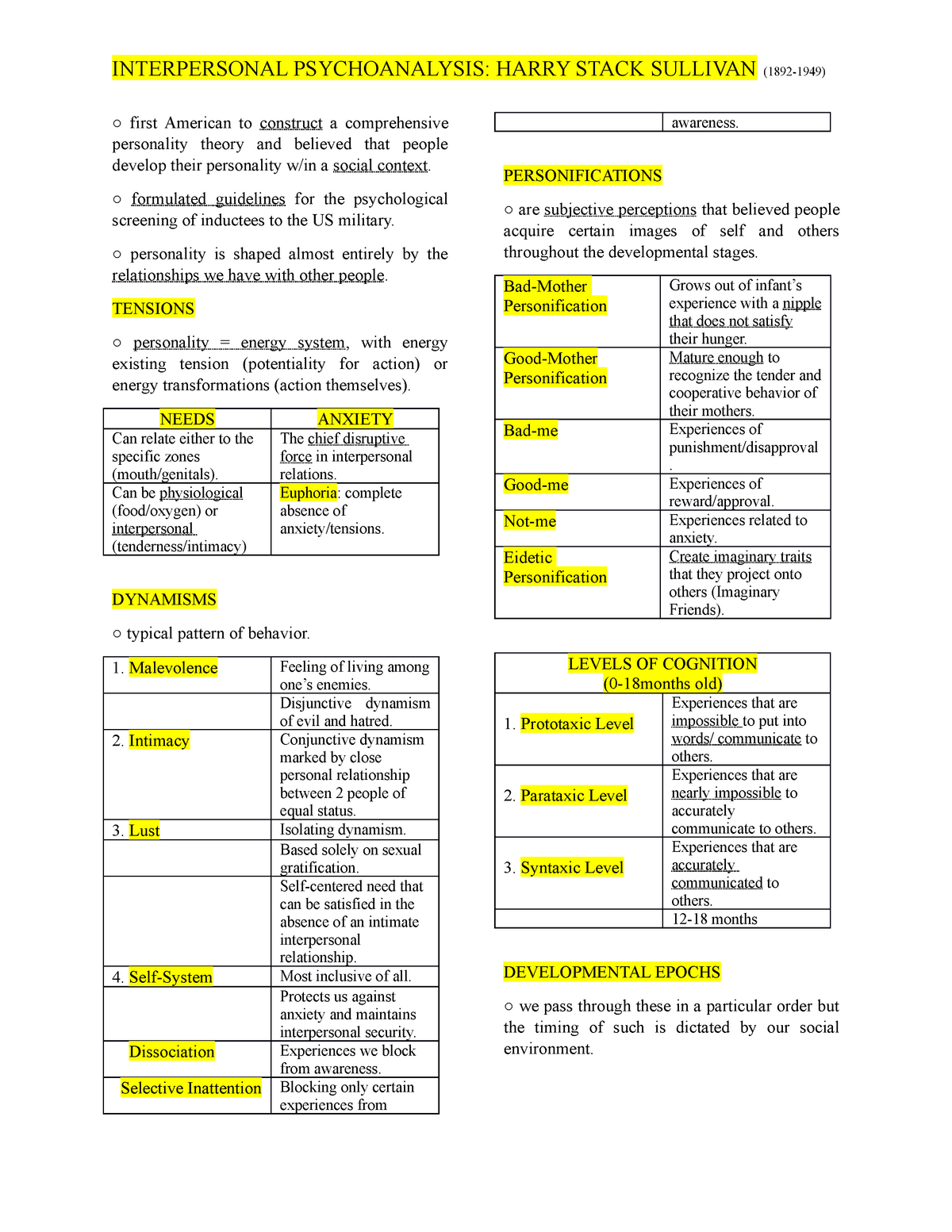 Harry Sullivan Summary Introduction To Psychology Interpersonal