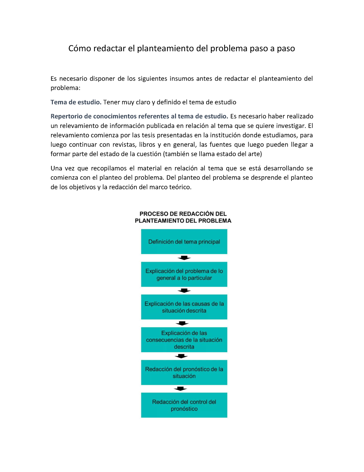 Cómo Redactar El Planteamiento Del Problema Paso A Paso Cómo Redactar