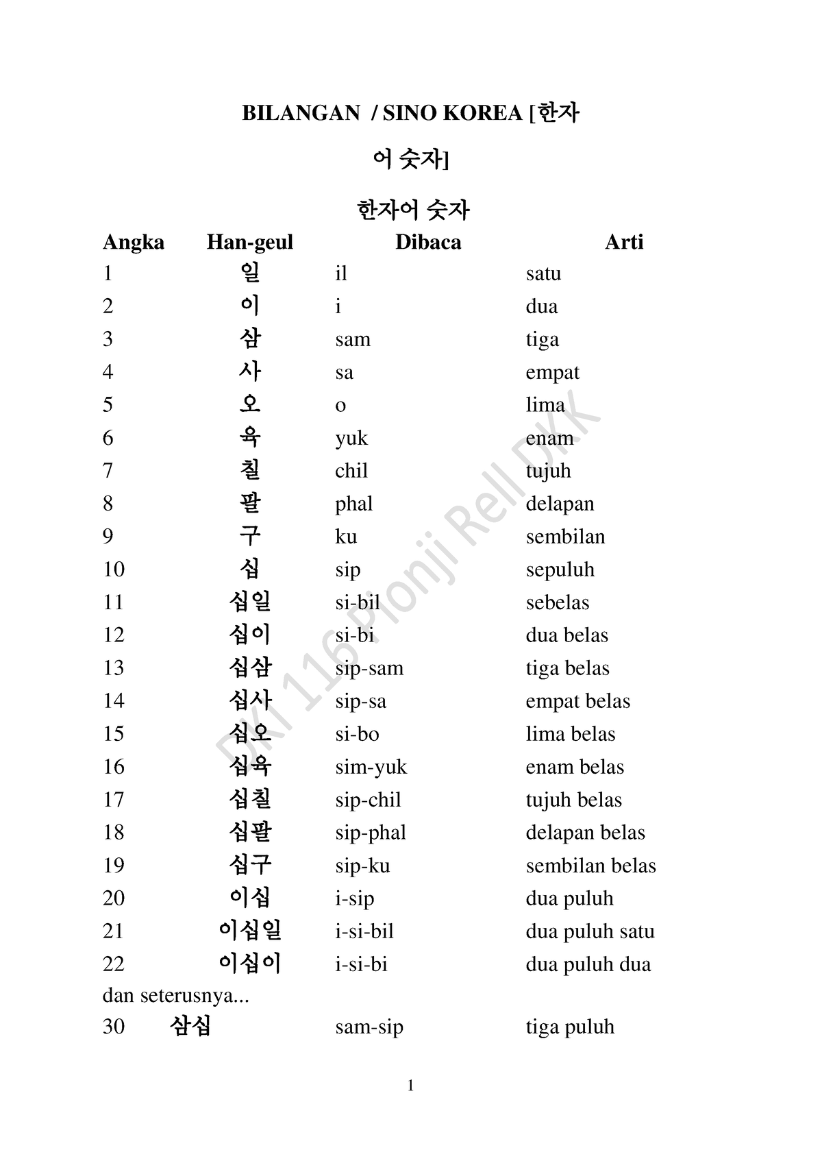 Belajar Bahasa Korea Bilangan Angka Nominal Dan Cara