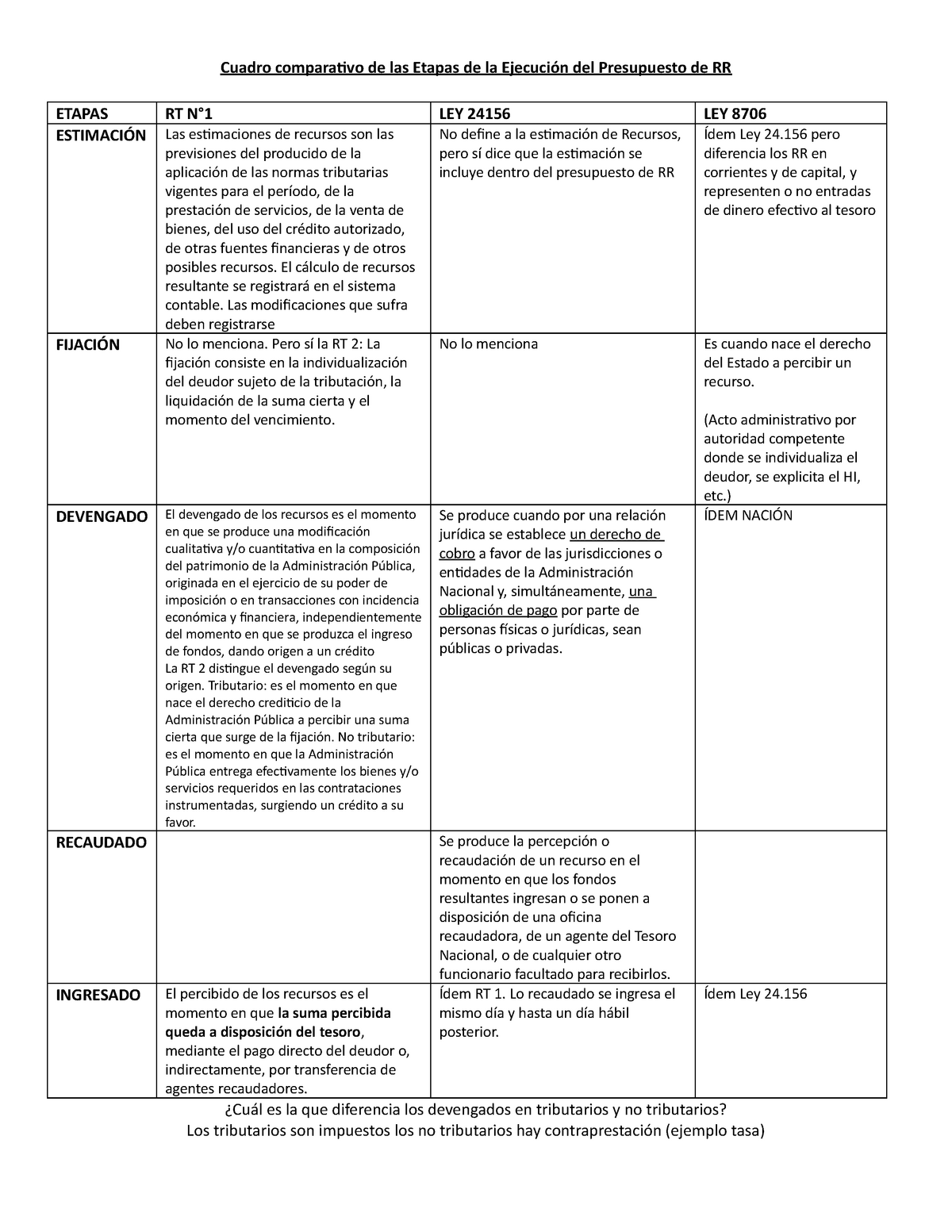 Cuadro Comparativo Etapas De La Sexualidad Evolutiva La Sexualidad Pdmrea