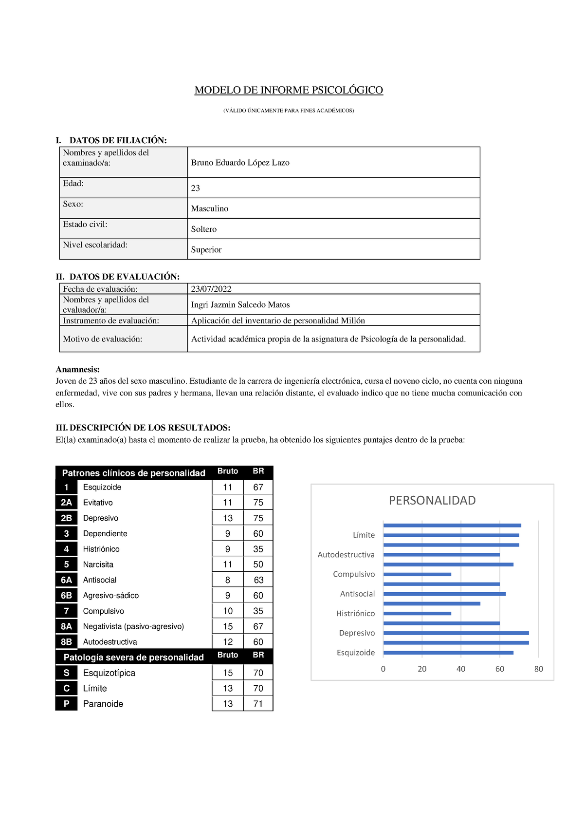 Modelo De Informe Psicológico Millon Trabajo Final Modelo De