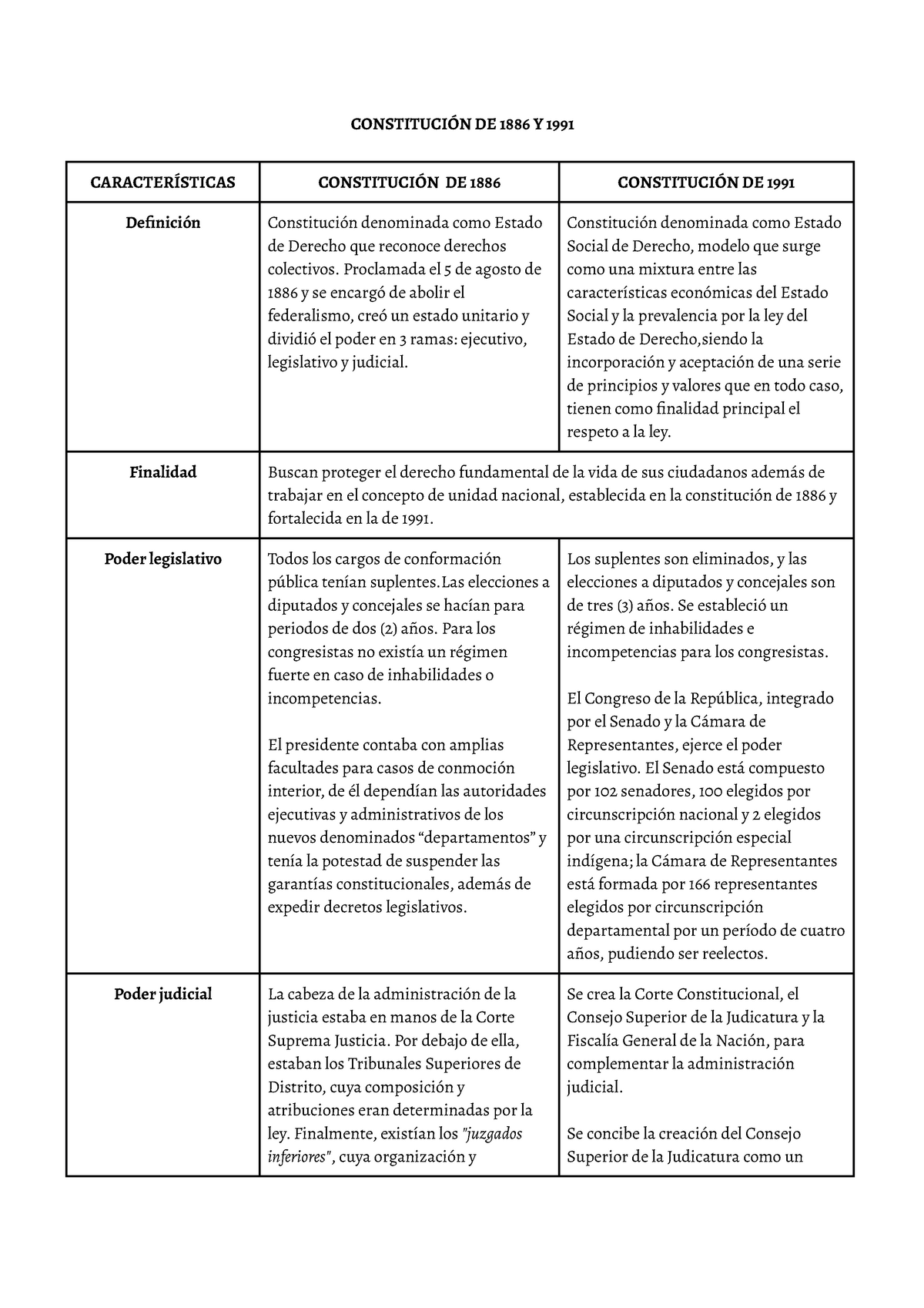 Cuadro Comparativo Derecho Constitucional Constitucion Images