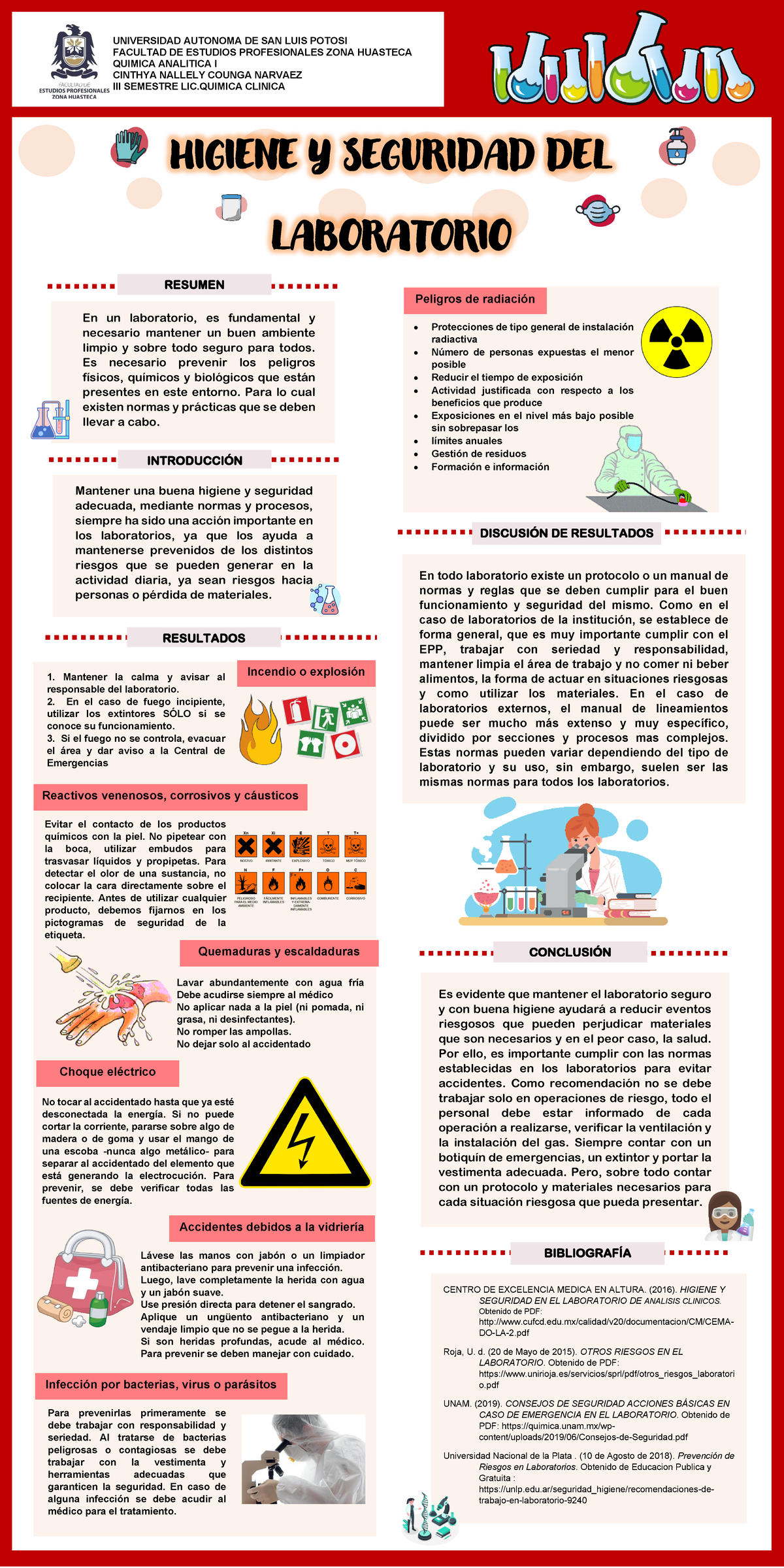 Infografia Sobre La Higiene Y Seguridad En El Laboratorio Universidad