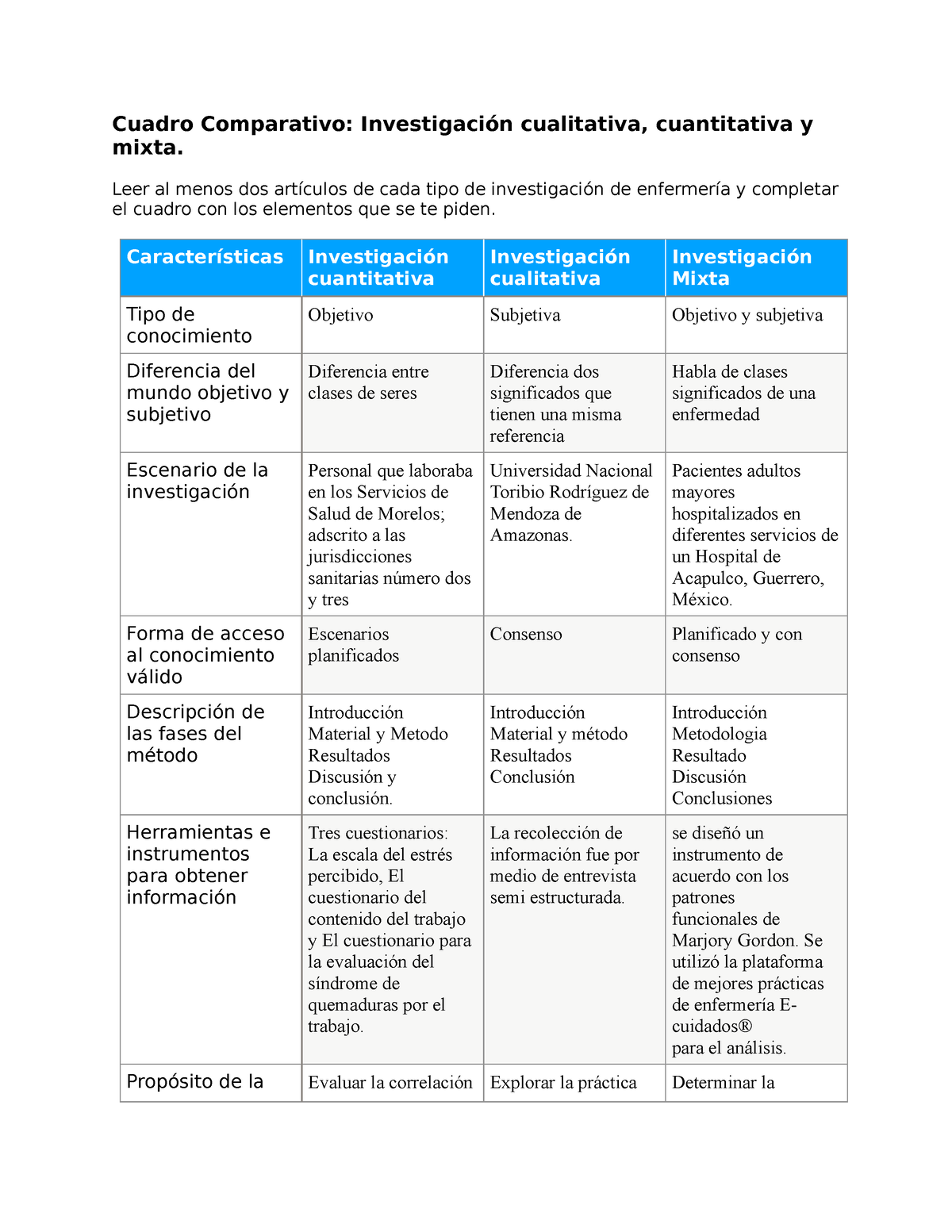 Cuadro Comparativo De Investigacion Cualitativa Cuantitativa Y Mixta