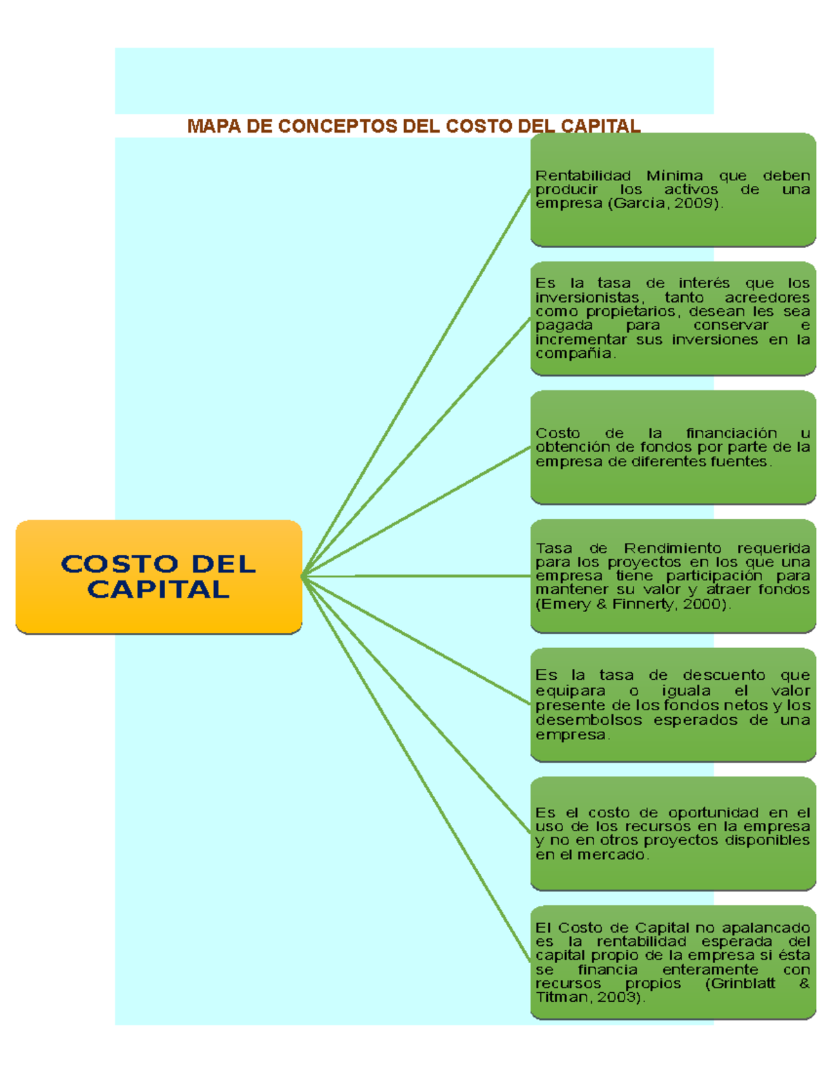 Mapa Conceptual Del Costo De Capital Porn Sex Picture